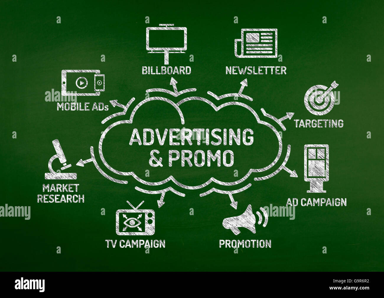 Advertising and Promo Chart with keywords and icons on blackboard Stock ...