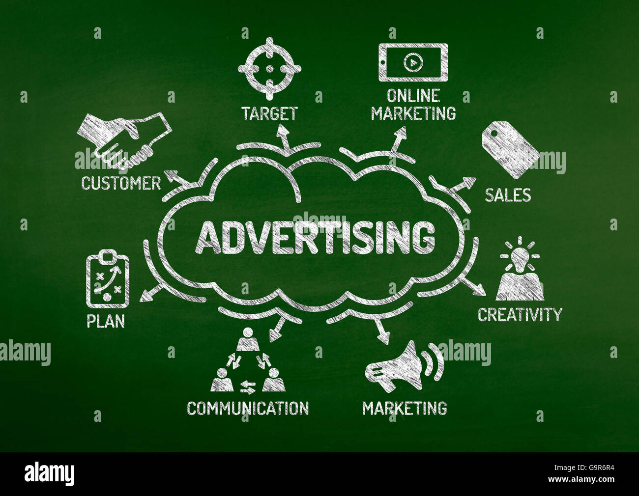Advertising Chart with keywords and icons on blackboard Stock Photo - Alamy