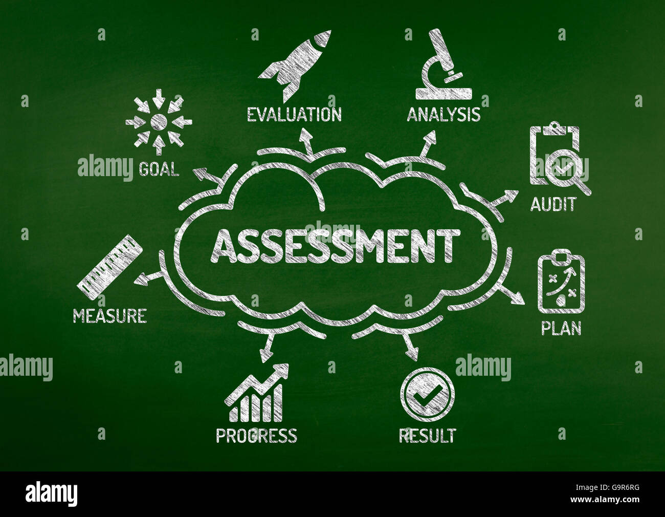 Assessment Chart with keywords and icons on blackboard Stock Photo - Alamy