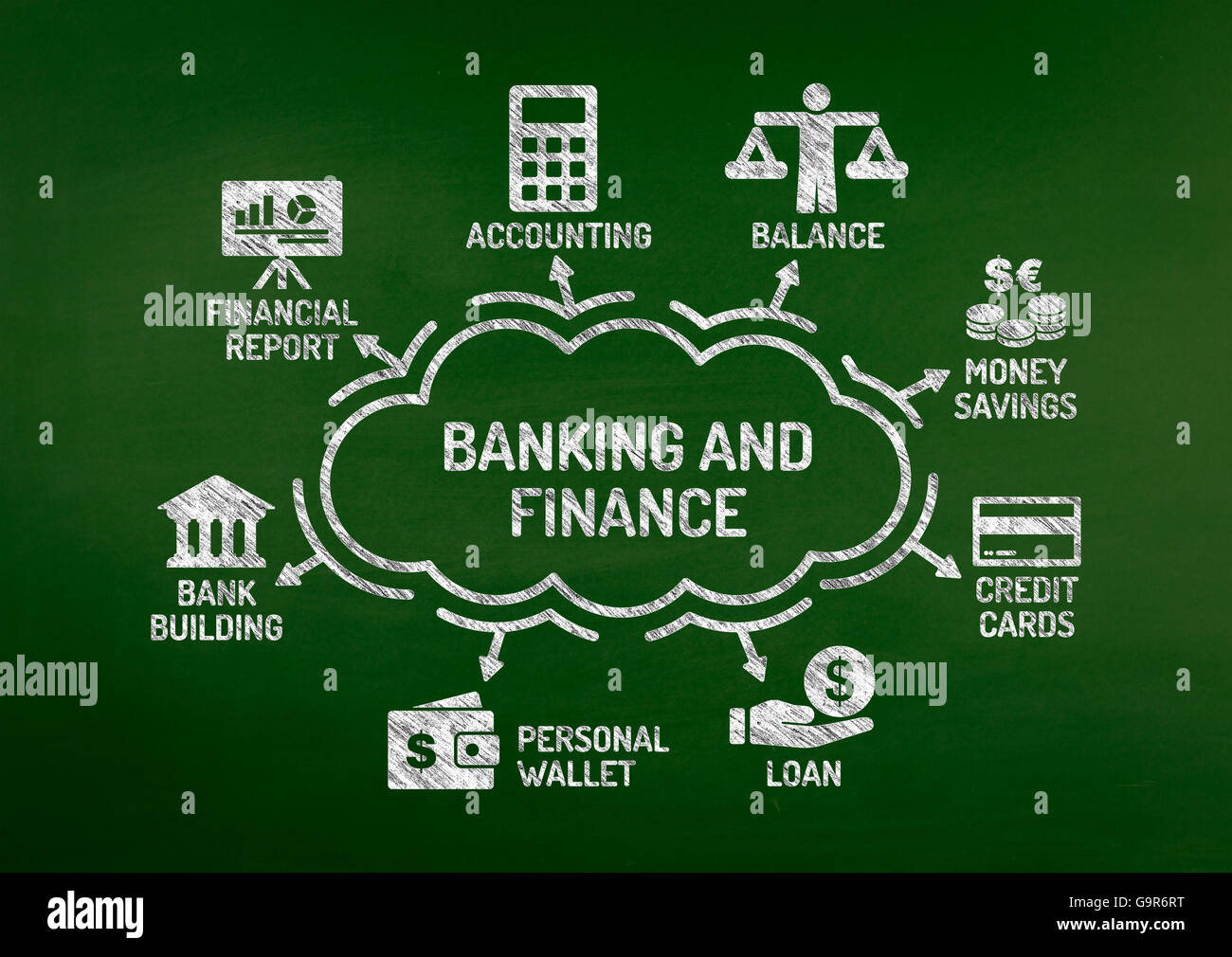 Banking and Finance Chart with keywords and icons on blackboard Stock ...