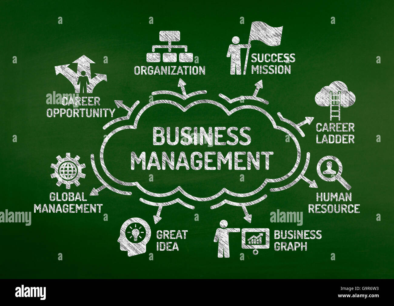 Business Management Chart with keywords and icons on blackboard Stock ...