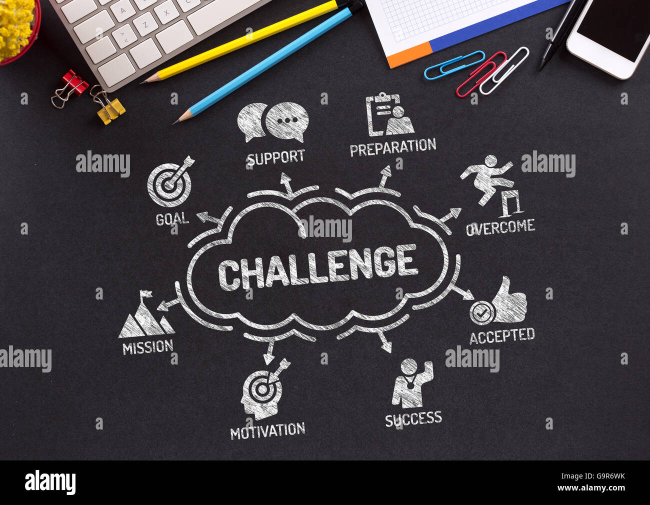 Challenge Chart with keywords and icons on blackboard Stock Photo - Alamy