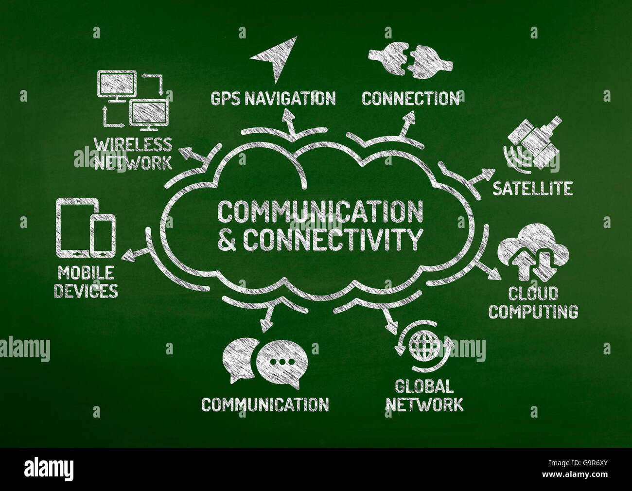 Communication and Connectivity Chart with keywords and icons on ...