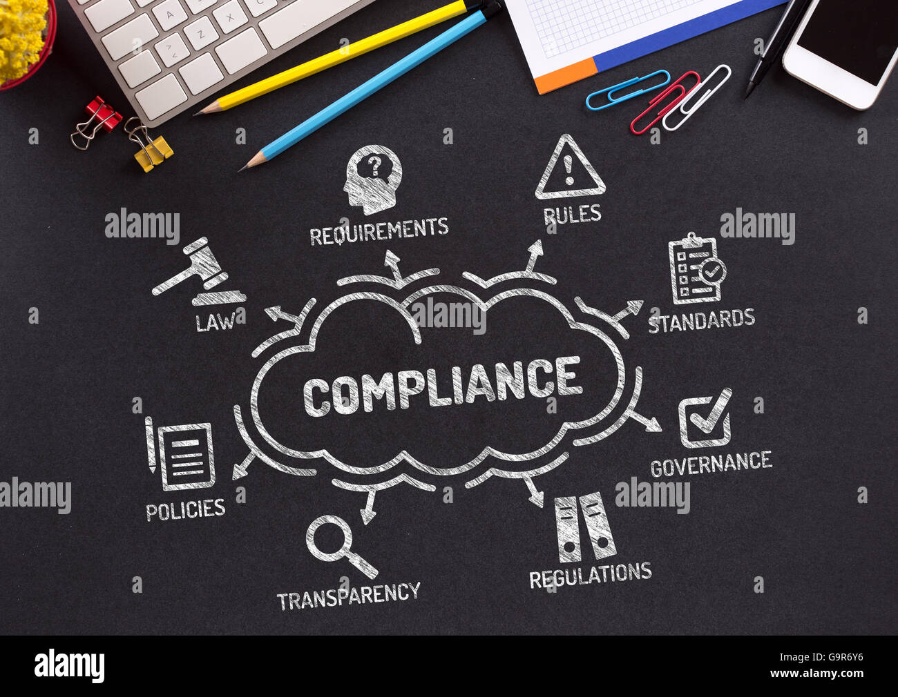 Compliance Chart with keywords and icons on blackboard Stock Photo - Alamy