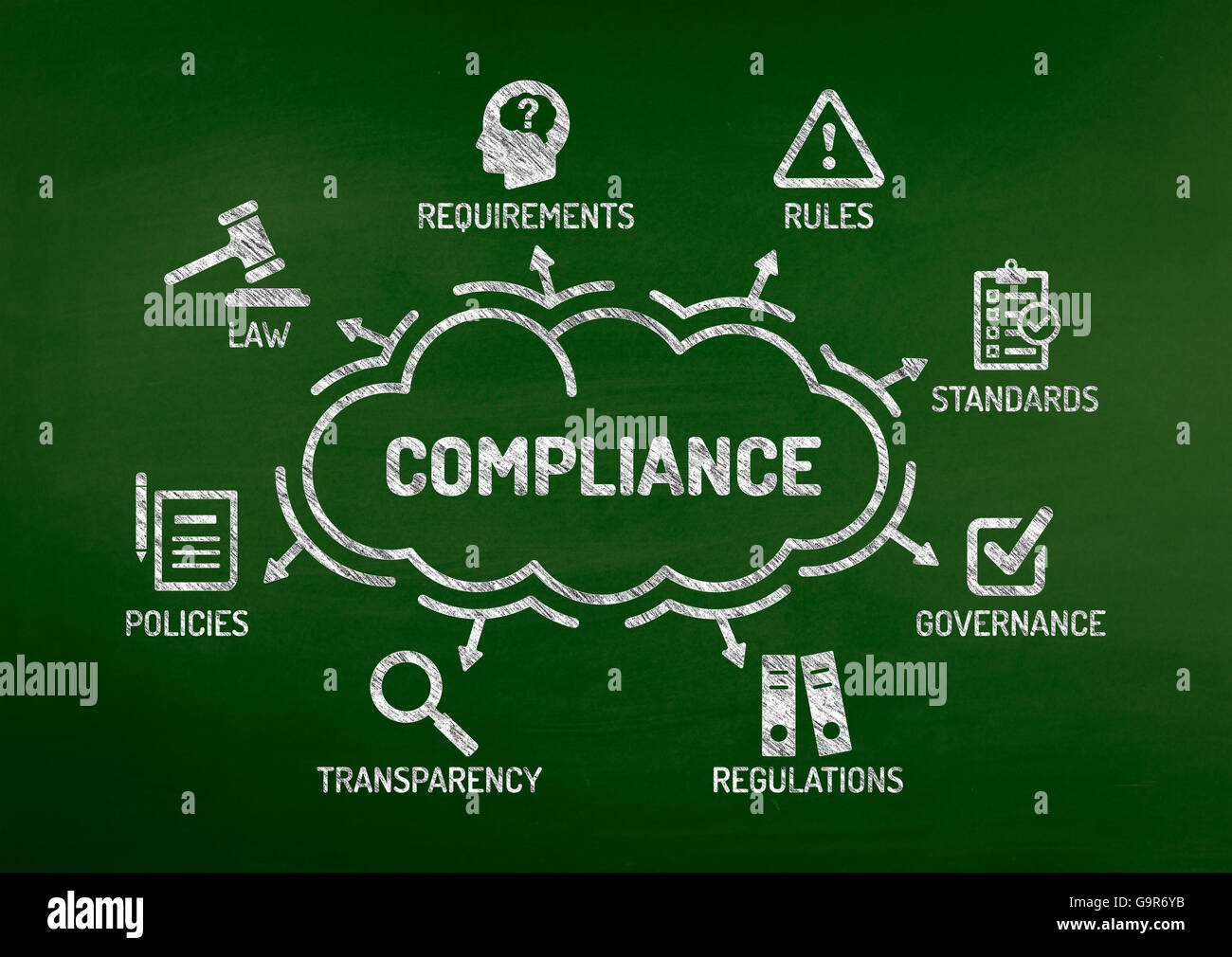 Compliance Chart with keywords and icons on blackboard Stock Photo - Alamy