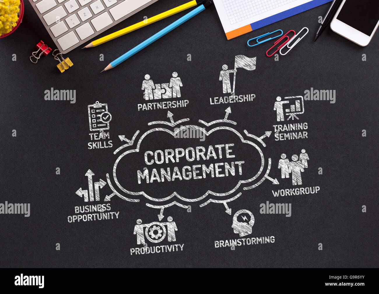 Corporate Management Chart with keywords and icons on blackboard Stock ...