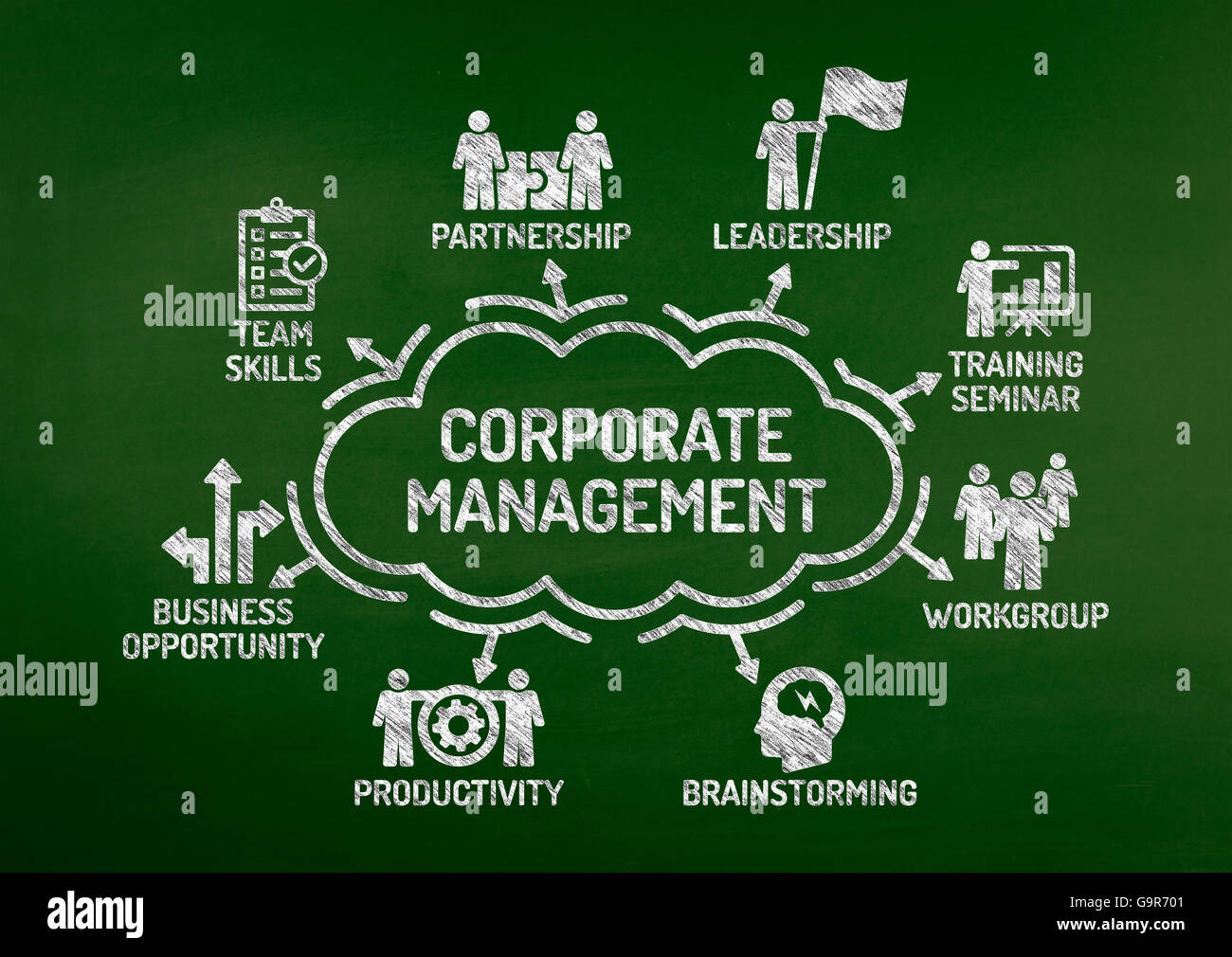 Corporate Management Chart with keywords and icons on blackboard Stock ...