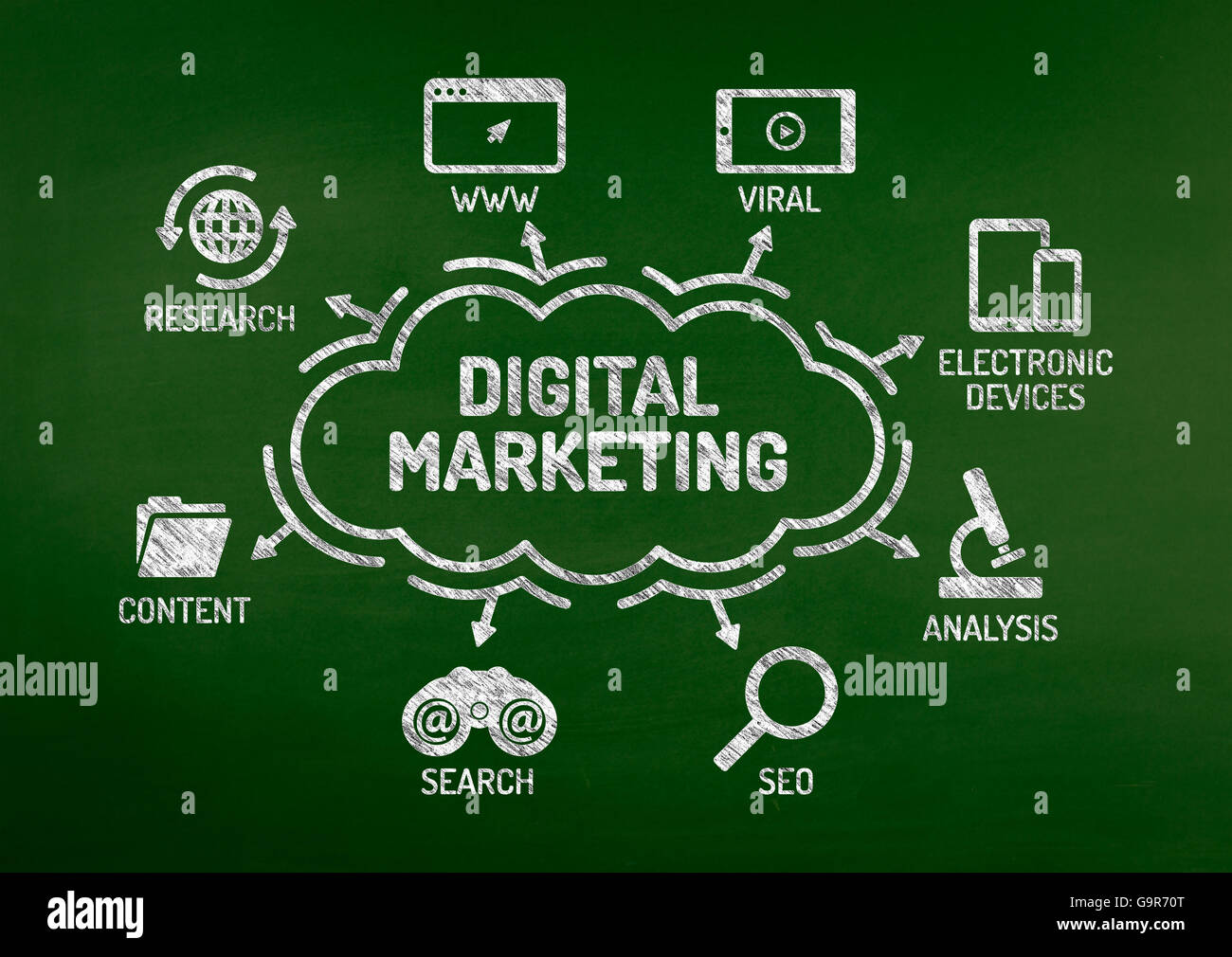 Digital Marketing Chart with keywords and icons on blackboard Stock ...