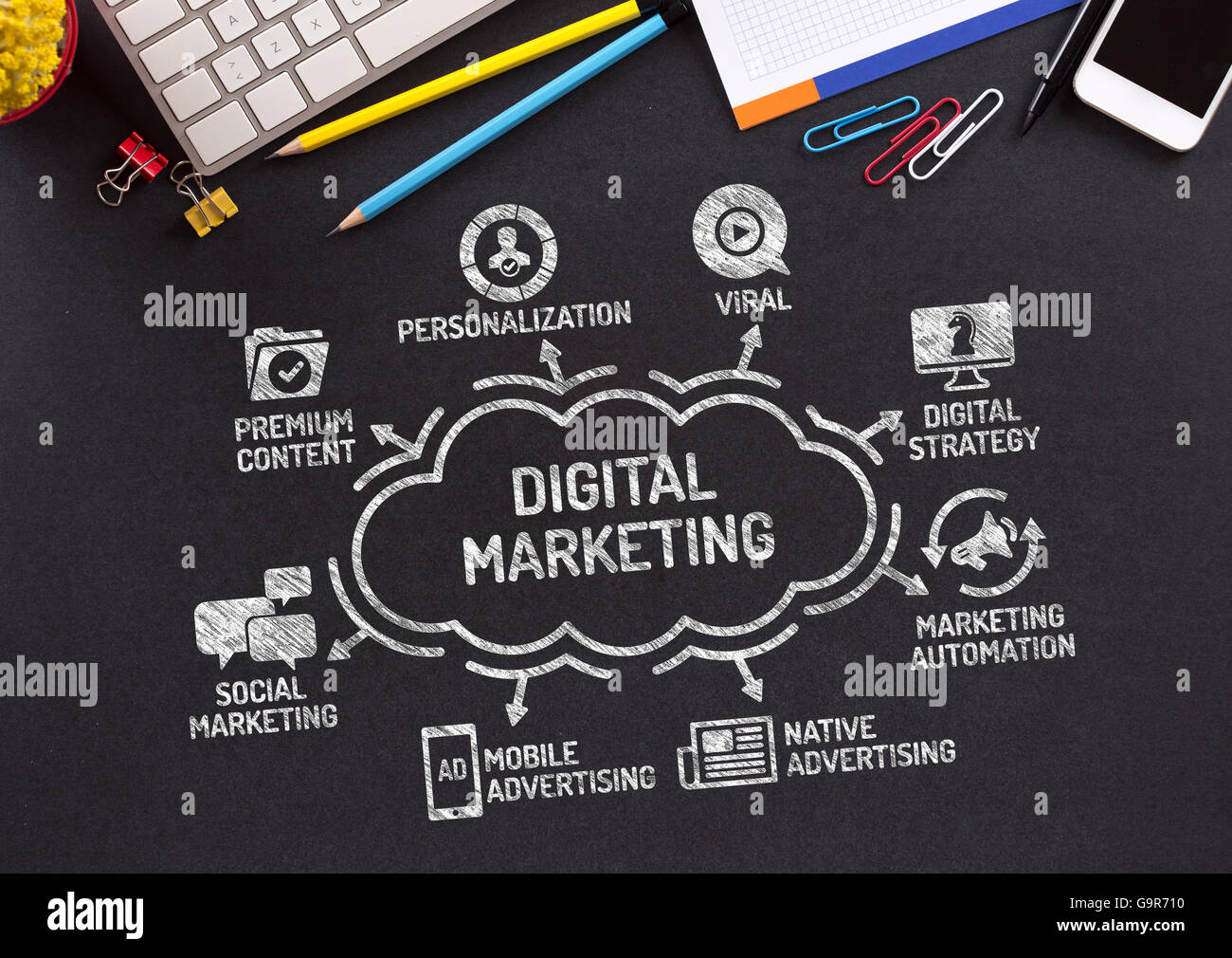 Digital Marketing Chart with keywords and icons on blackboard Stock ...