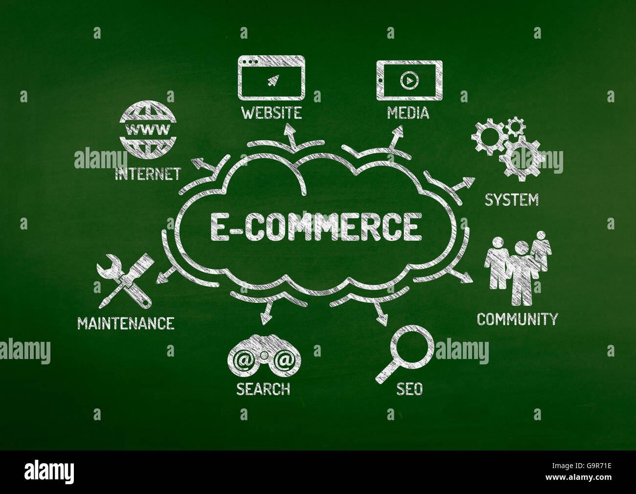 E-Commerce Chart with keywords and icons on blackboard Stock Photo - Alamy