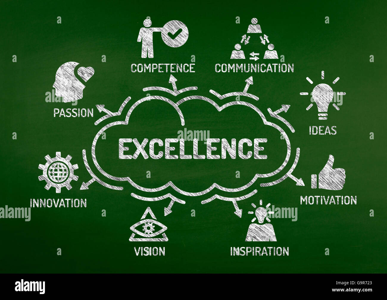 Excellence Chart with keywords and icons on blackboard Stock Photo - Alamy