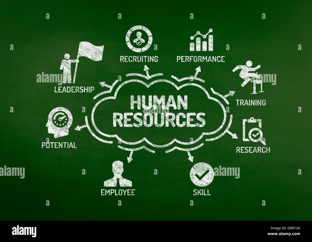 Human resources icons hi-res stock photography and images - Alamy