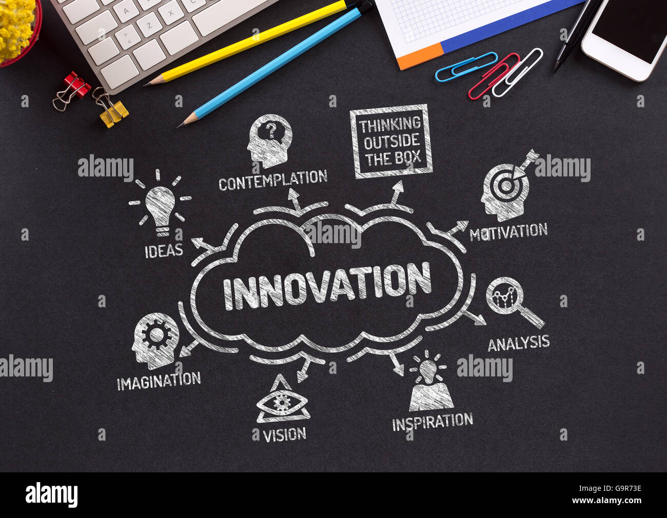 Innovation Chart with keywords and icons on blackboard Stock Photo - Alamy