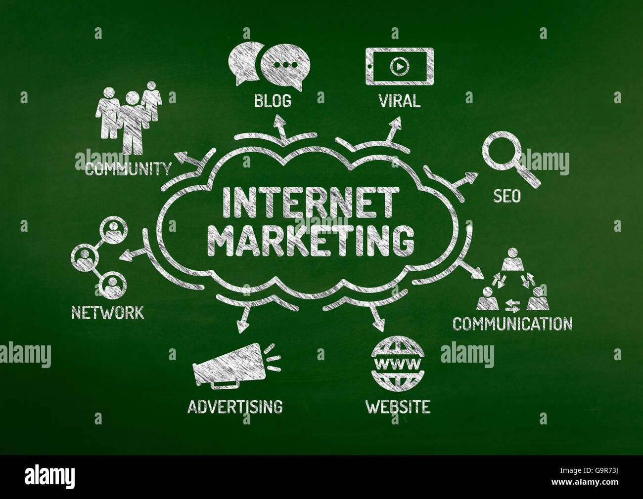 Internet Marketing Chart with keywords and icons on blackboard Stock ...