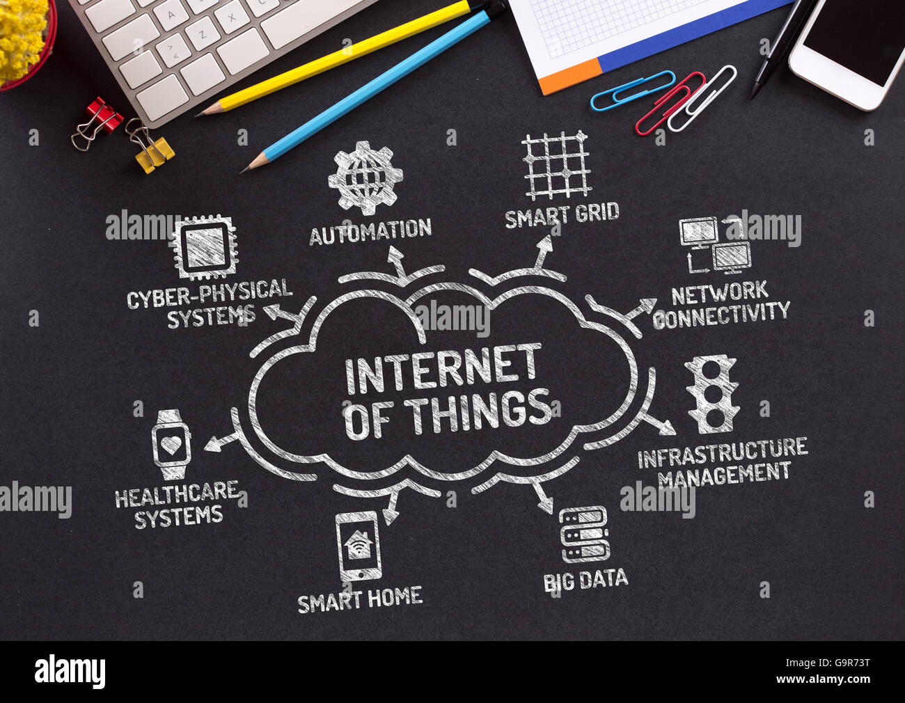 Internet of Things Chart with keywords and icons on blackboard Stock ...