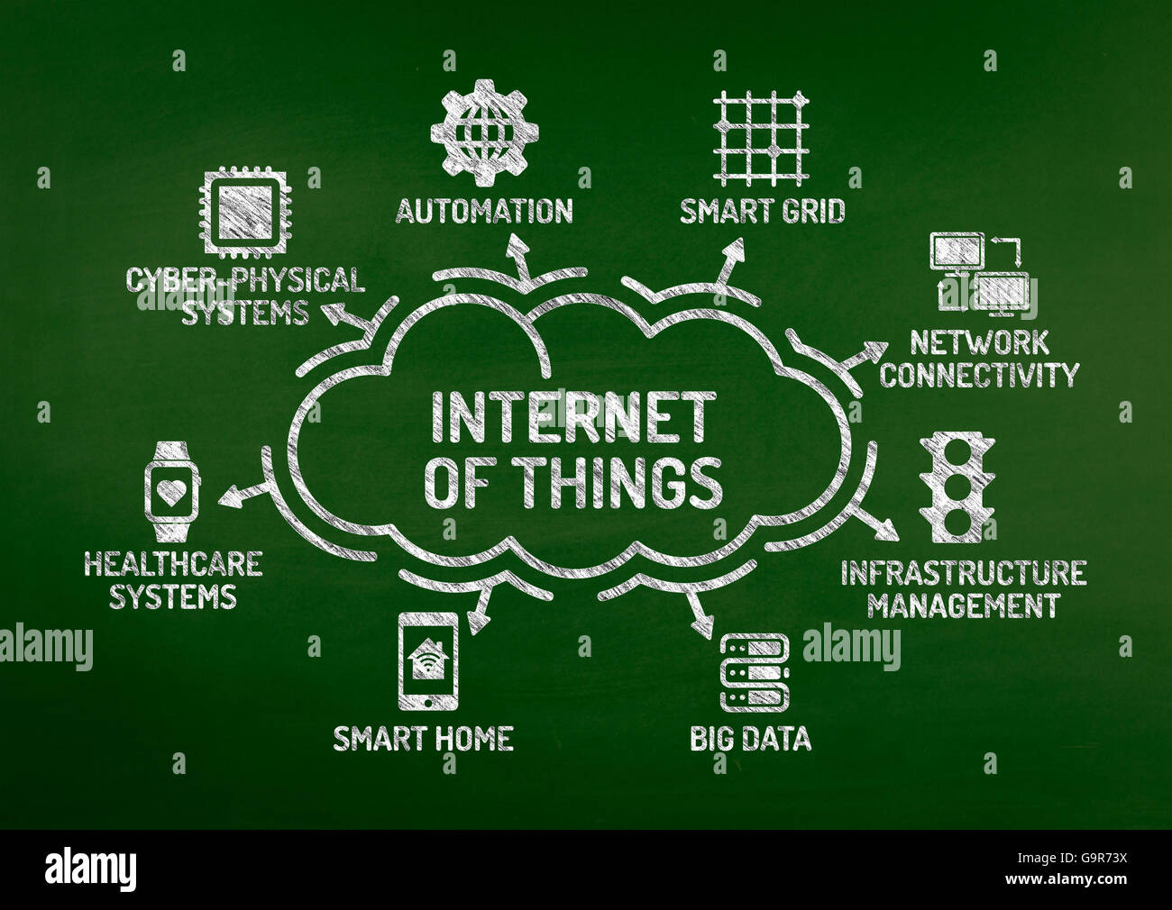 Internet of Things Chart with keywords and icons on blackboard Stock ...