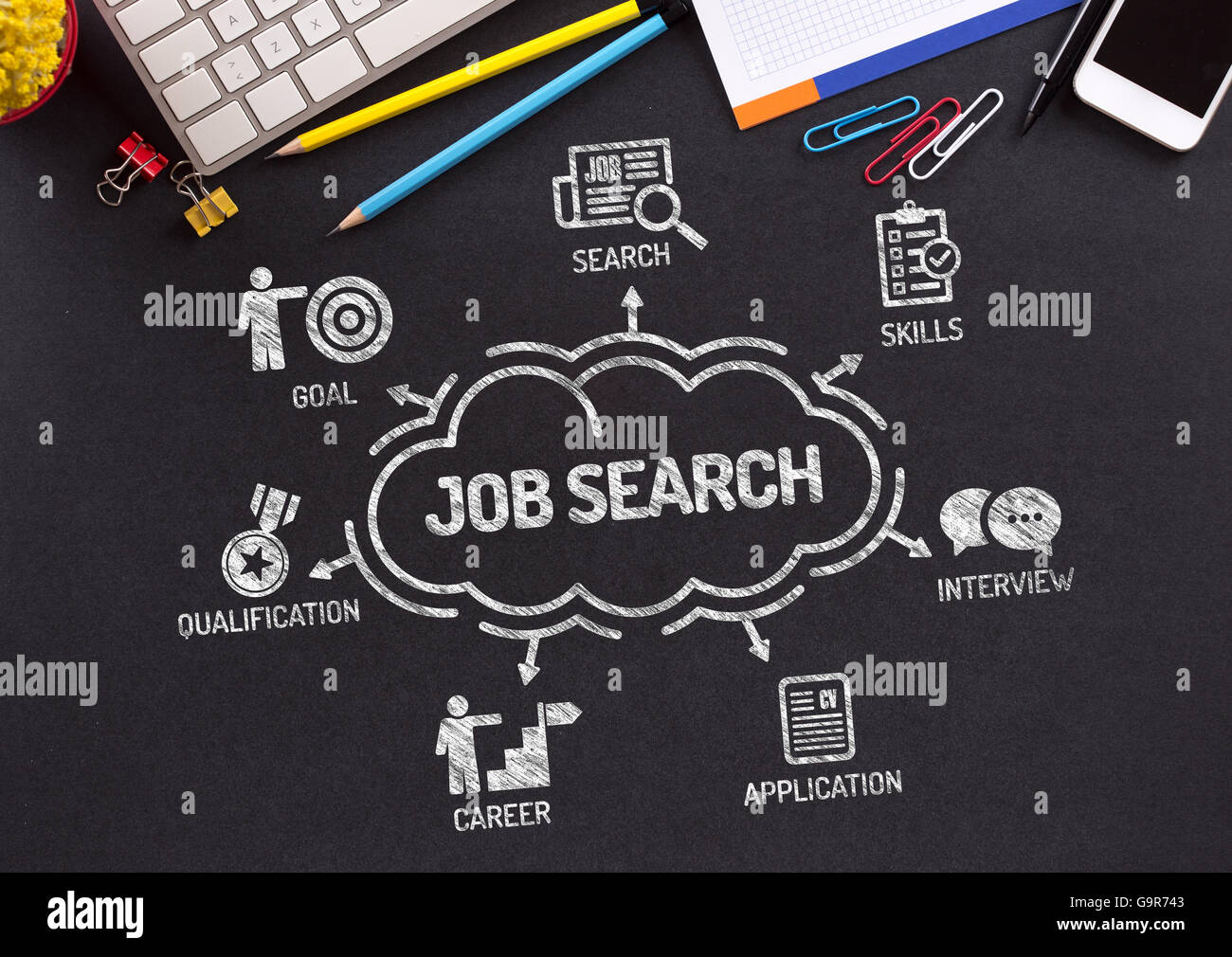 Job Search Chart with keywords and icons on blackboard Stock Photo - Alamy