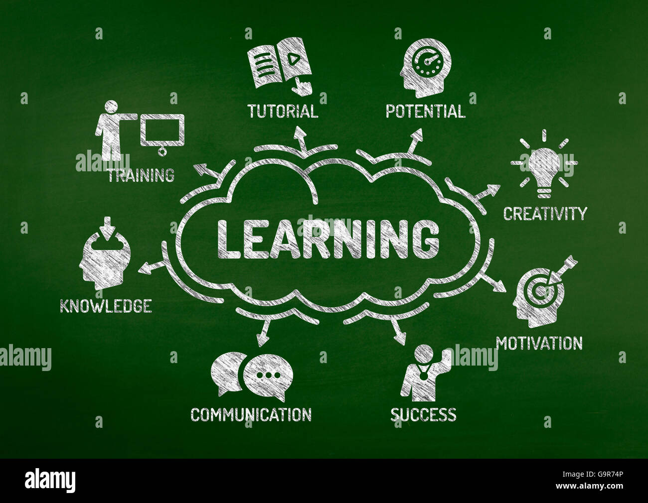 Learning Chart with keywords and icons on blackboard Stock Photo - Alamy
