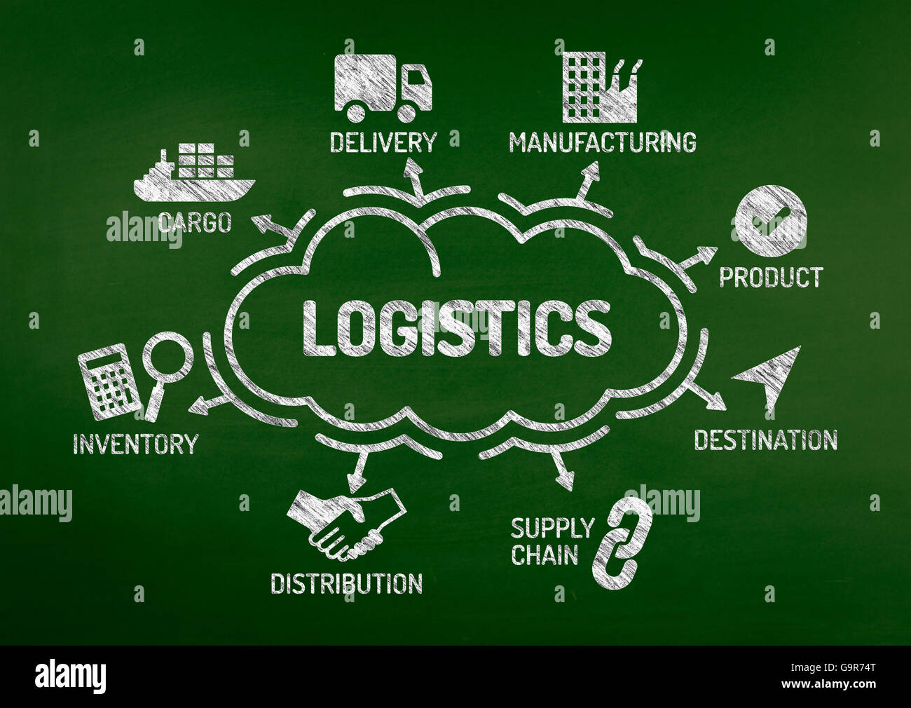 Logistics Chart with keywords and icons on blackboard Stock Photo - Alamy