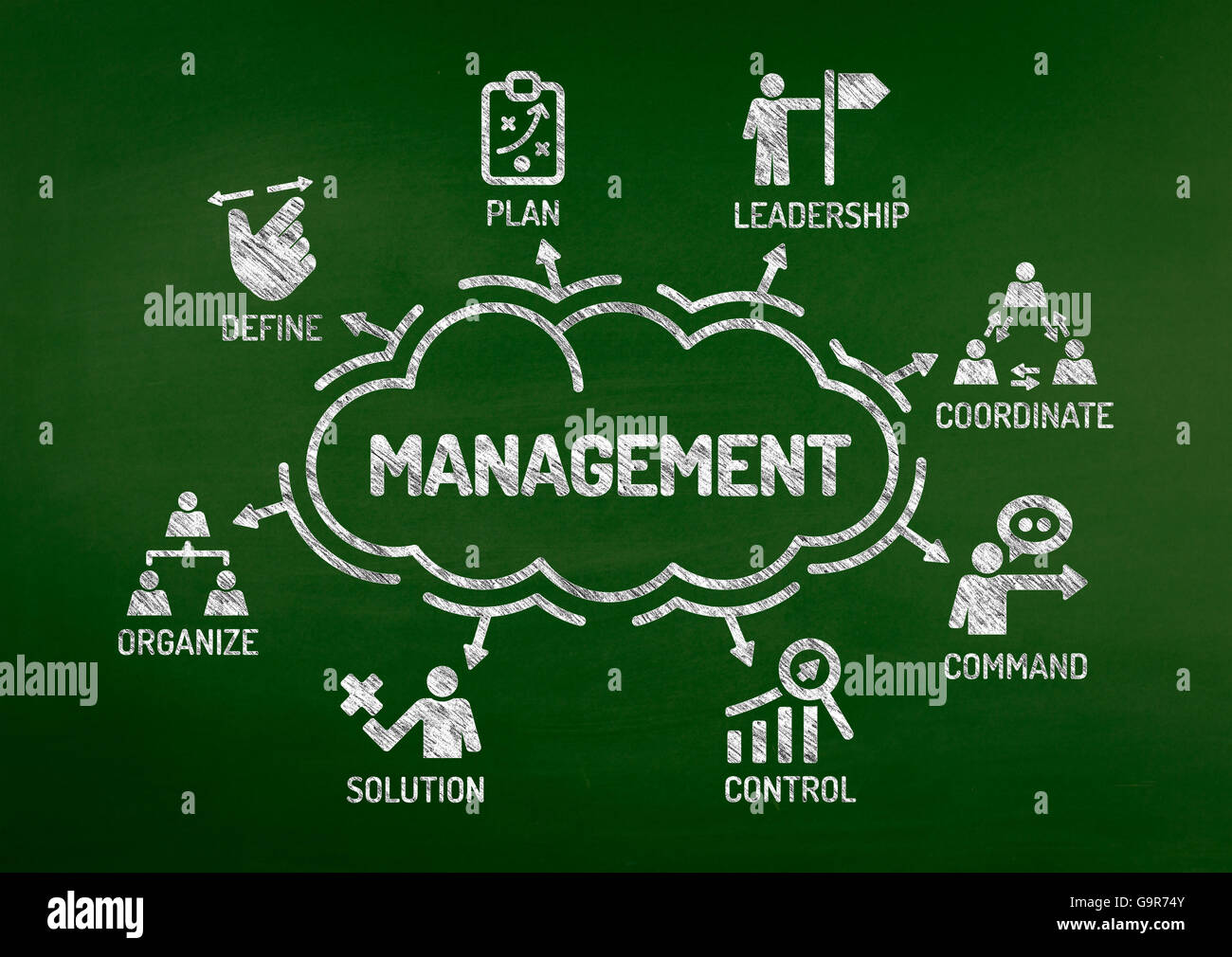 Management Chart with keywords and icons on blackboard Stock Photo - Alamy