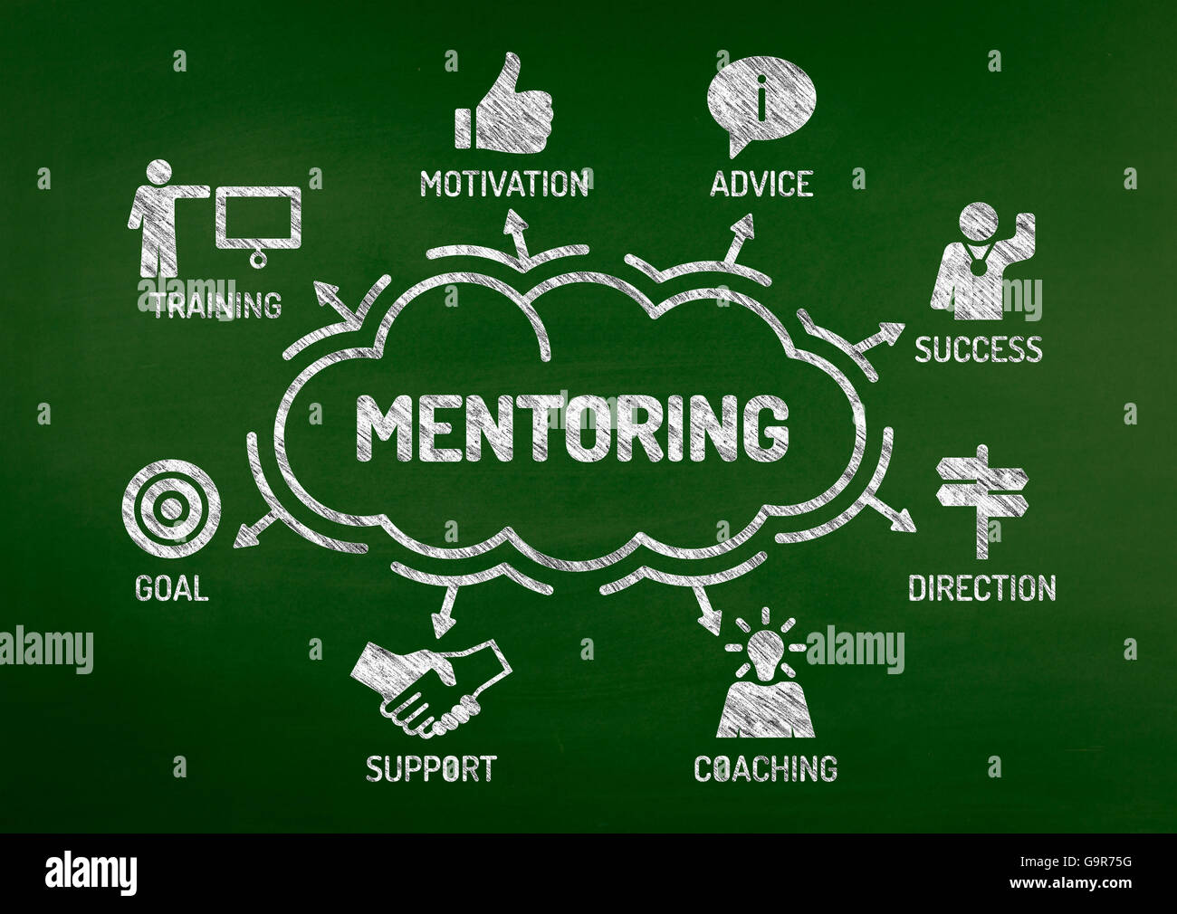 Mentoring Chart with keywords and icons on blackboard Stock Photo - Alamy