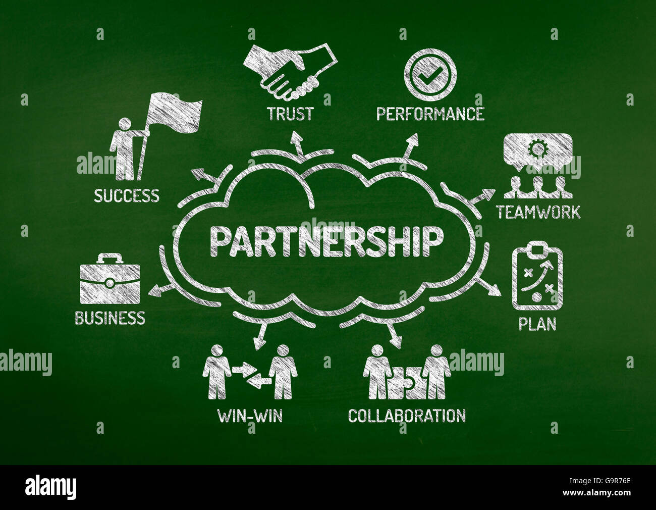 Partnership Chart with keywords and icons on blackboard Stock Photo - Alamy