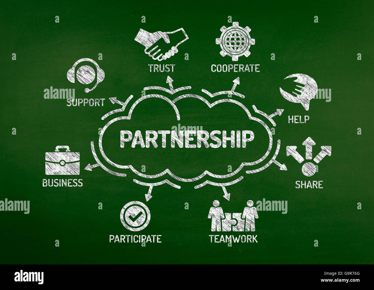Partnership Chart with keywords and icons on blackboard Stock Photo - Alamy