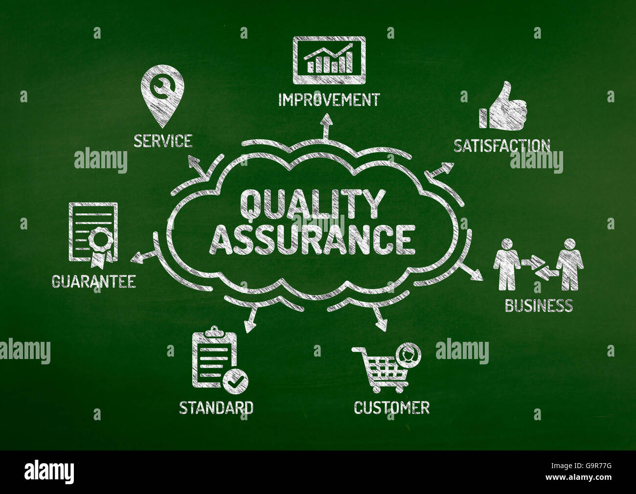 Quality Assurance Chart with keywords and icons on blackboard Stock ...