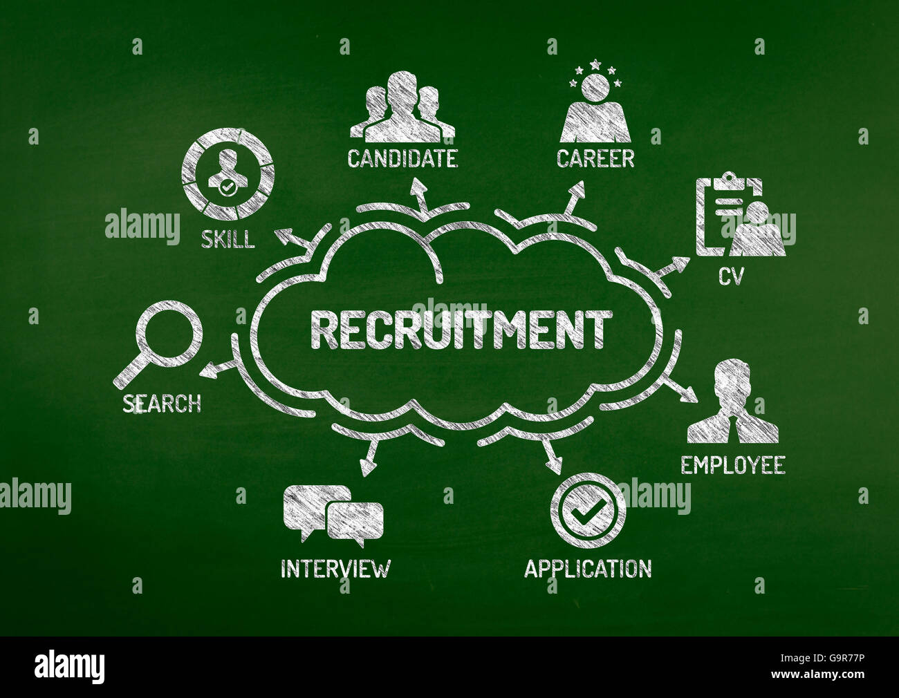 Recruitment Chart with keywords and icons on blackboard Stock Photo - Alamy