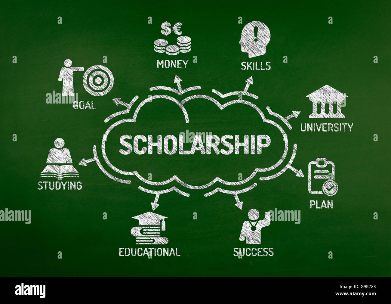 Scholarship Chart with keywords and icons on blackboard Stock Photo - Alamy