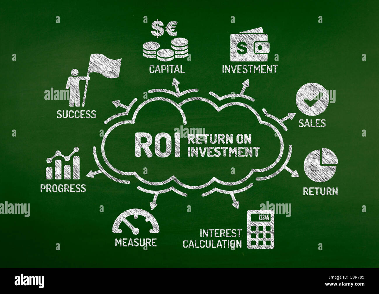 ROI Return on Investment Chart with keywords and icons on blackboard ...