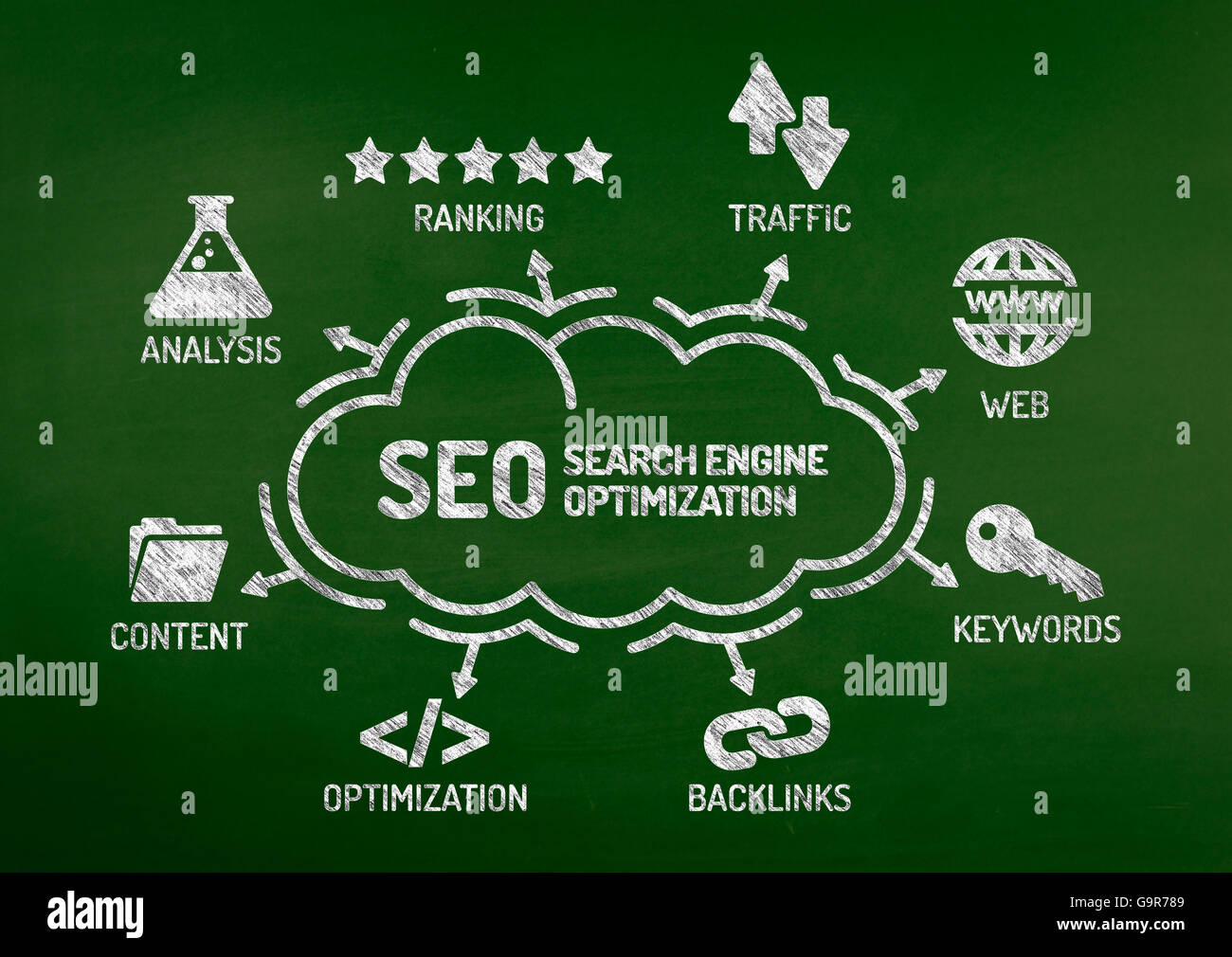 Search Engine Optimization Chart with keywords and icons on blackboard ...