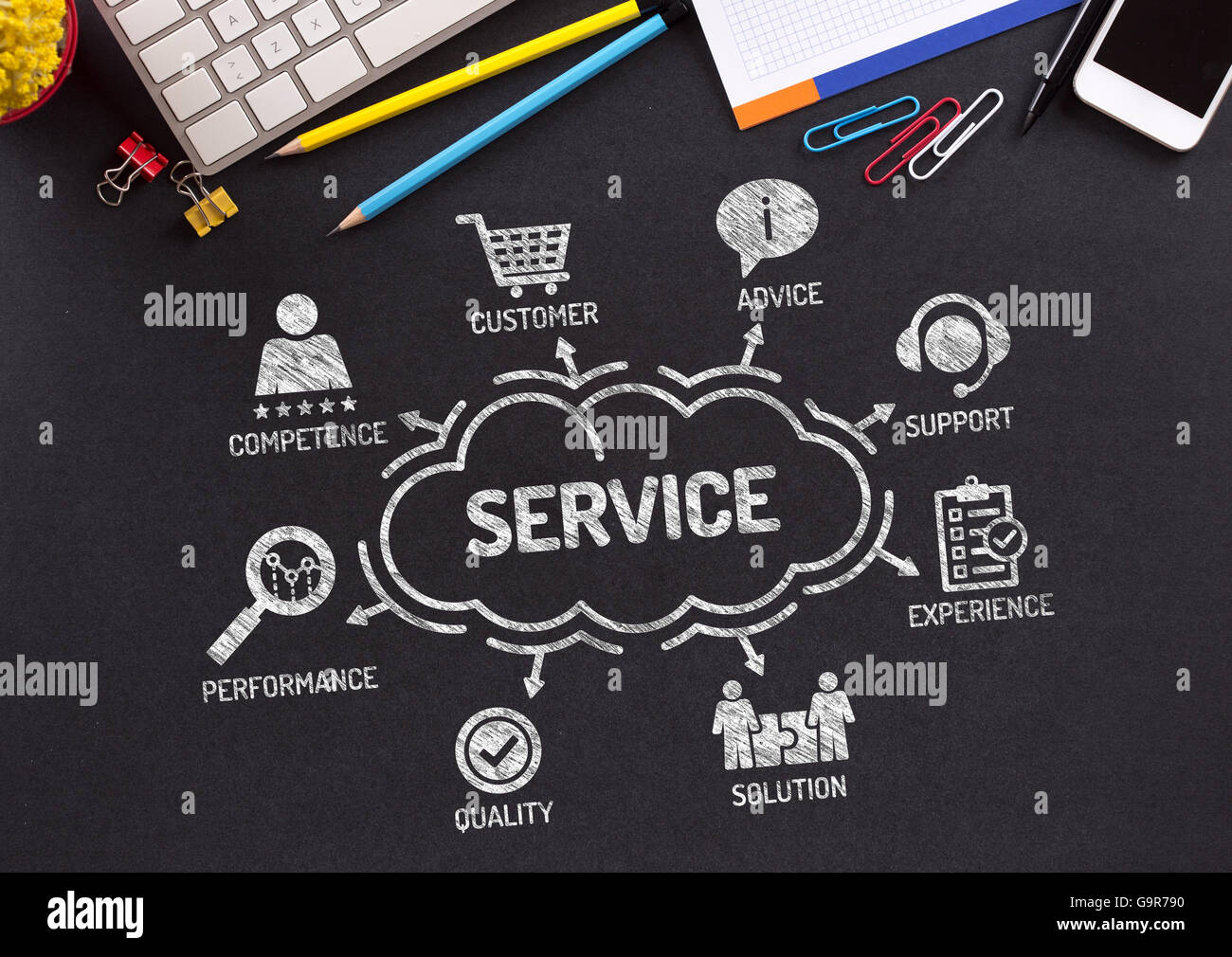 Service Chart with keywords and icons on blackboard Stock Photo - Alamy