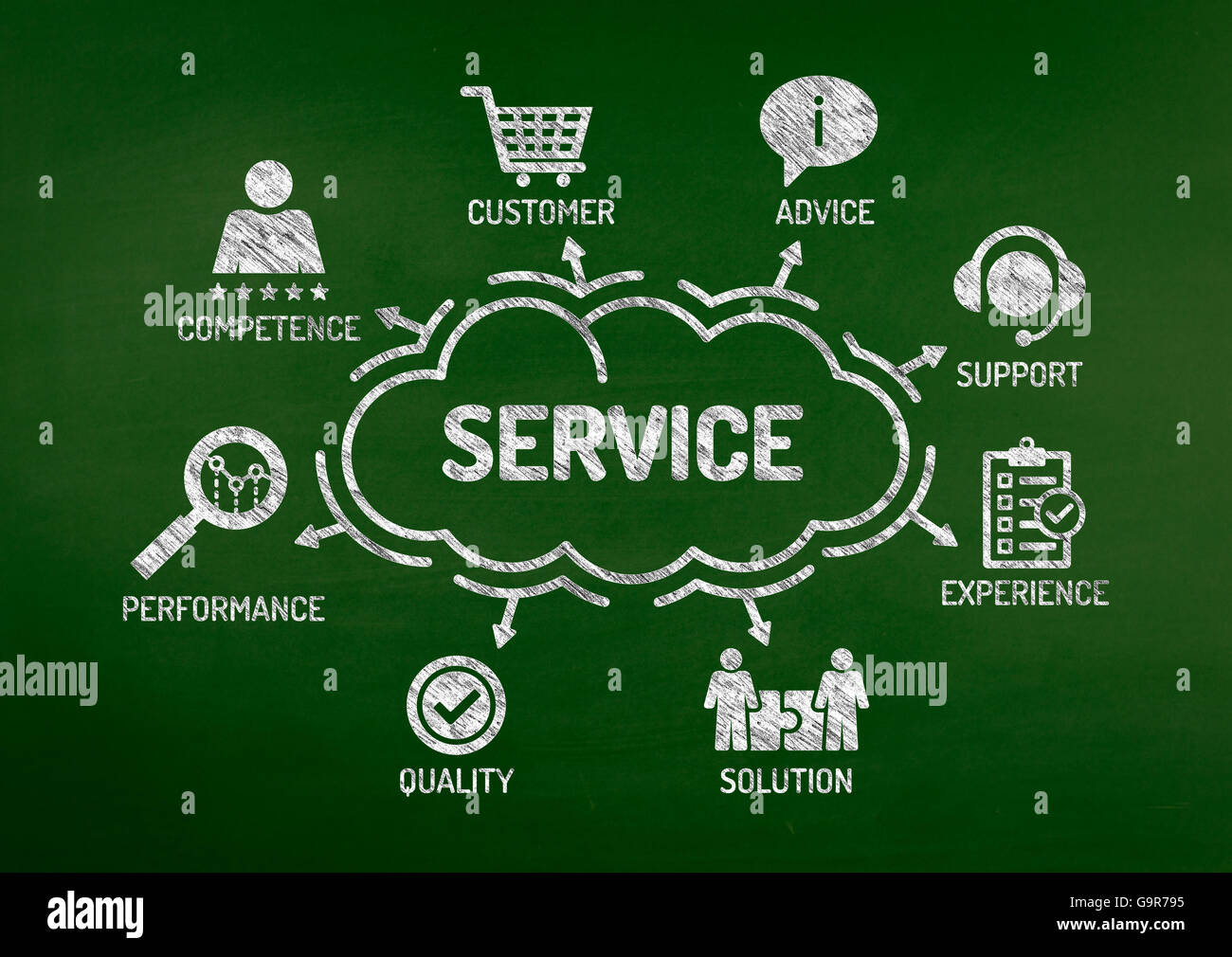 Service Chart with keywords and icons on blackboard Stock Photo - Alamy
