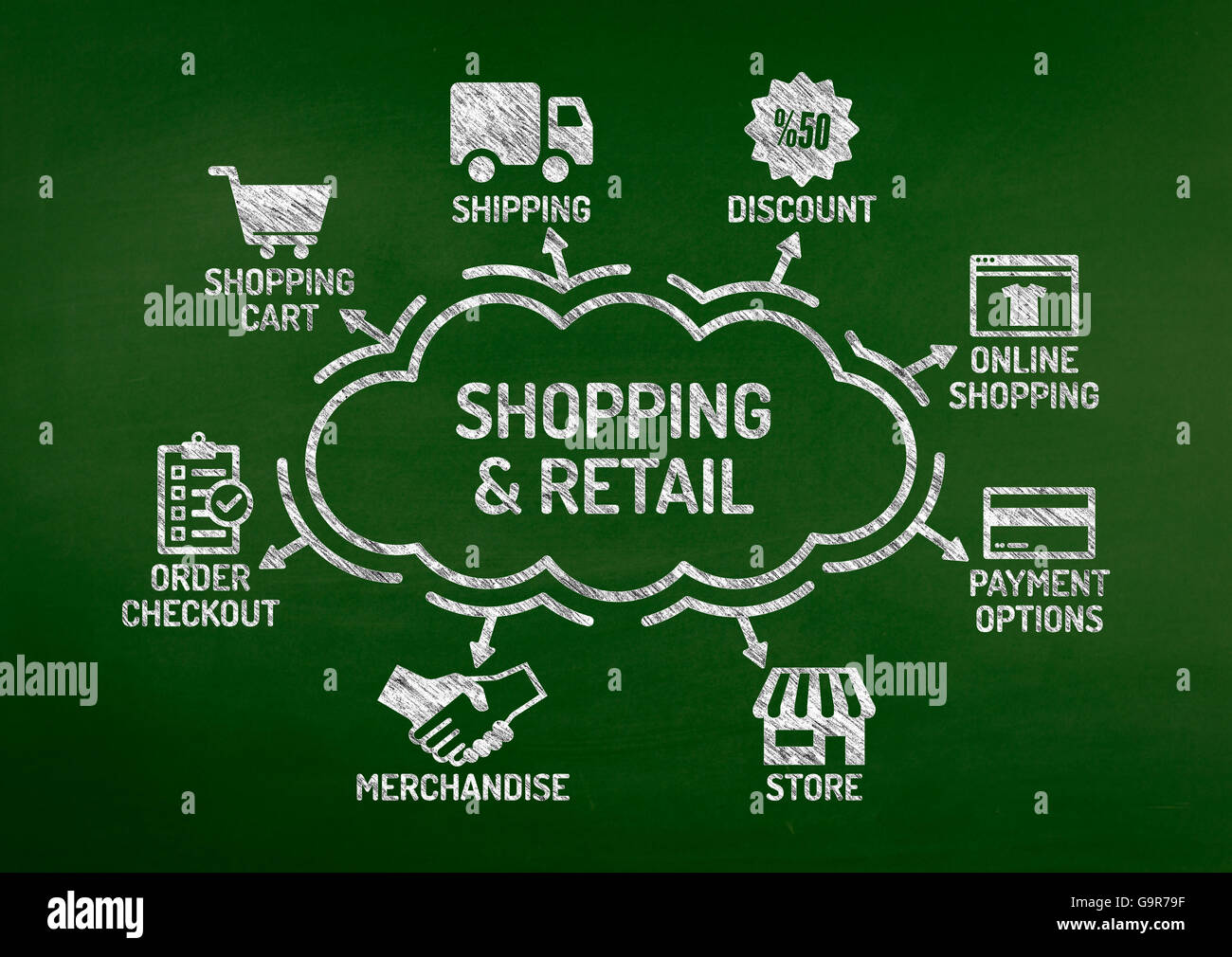 Shopping and Retail Chart with keywords and icons on blackboard Stock ...