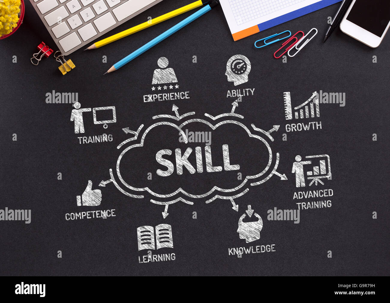 Skill Chart with keywords and icons on blackboard Stock Photo - Alamy