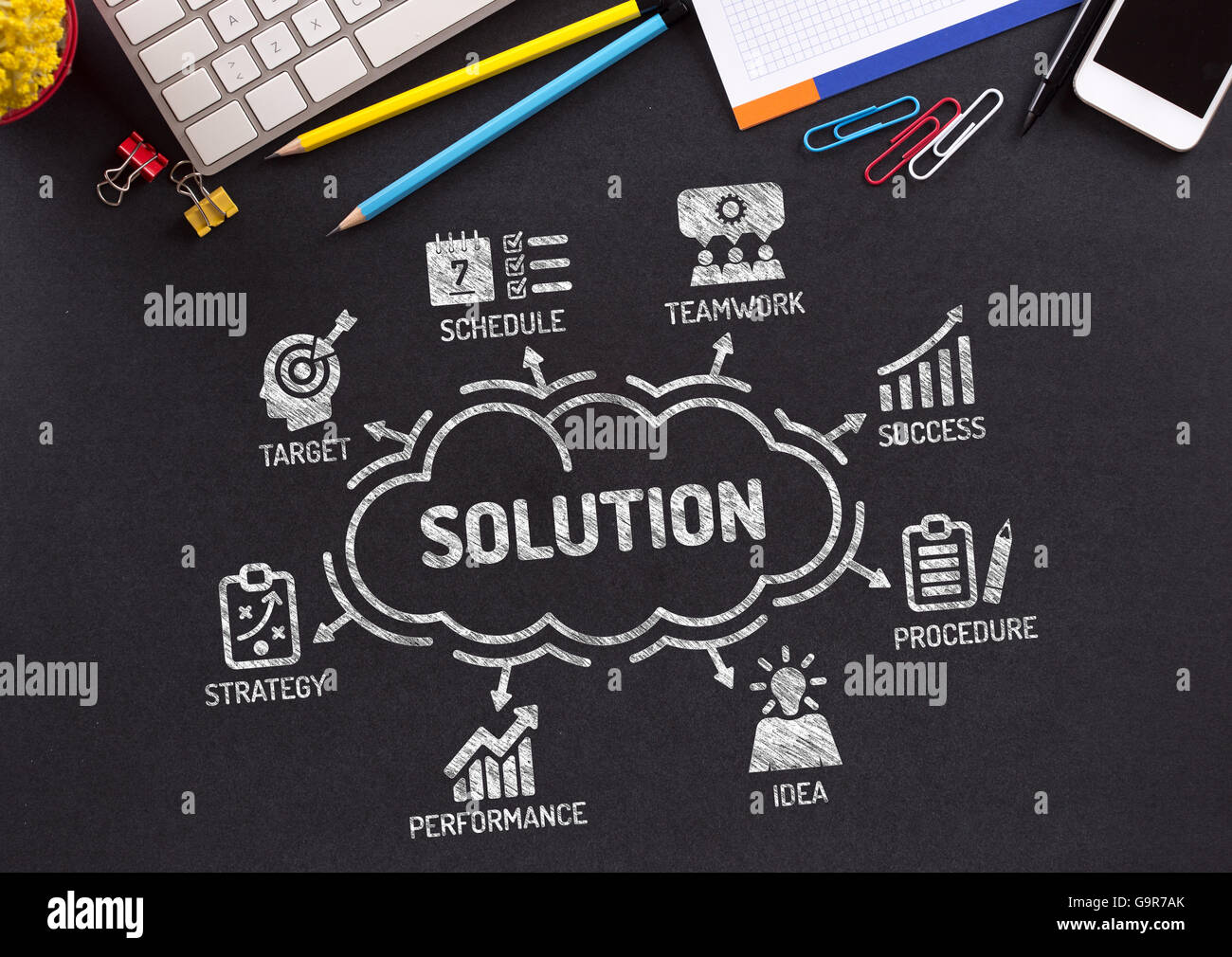 Solution Chart with keywords and icons on blackboard Stock Photo - Alamy