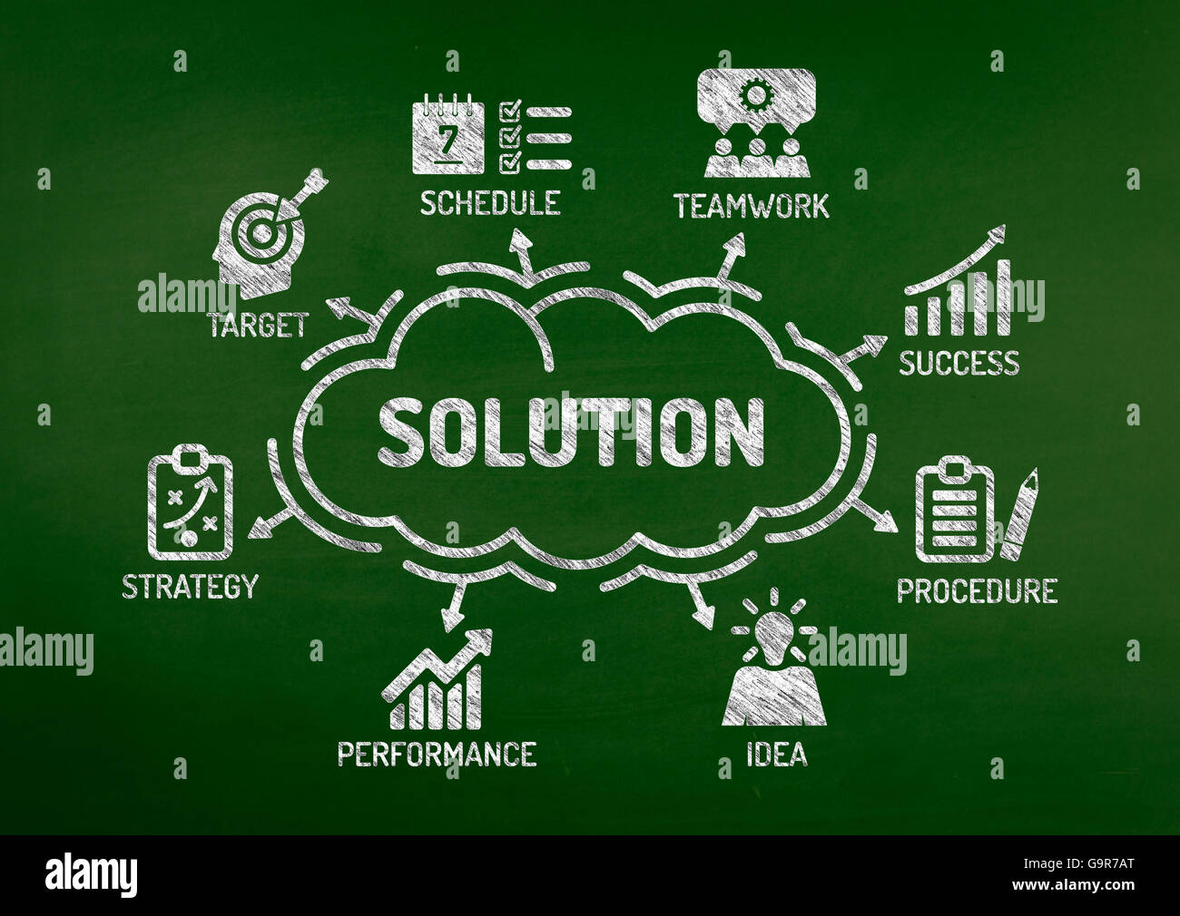 Solution Chart with keywords and icons on blackboard Stock Photo - Alamy