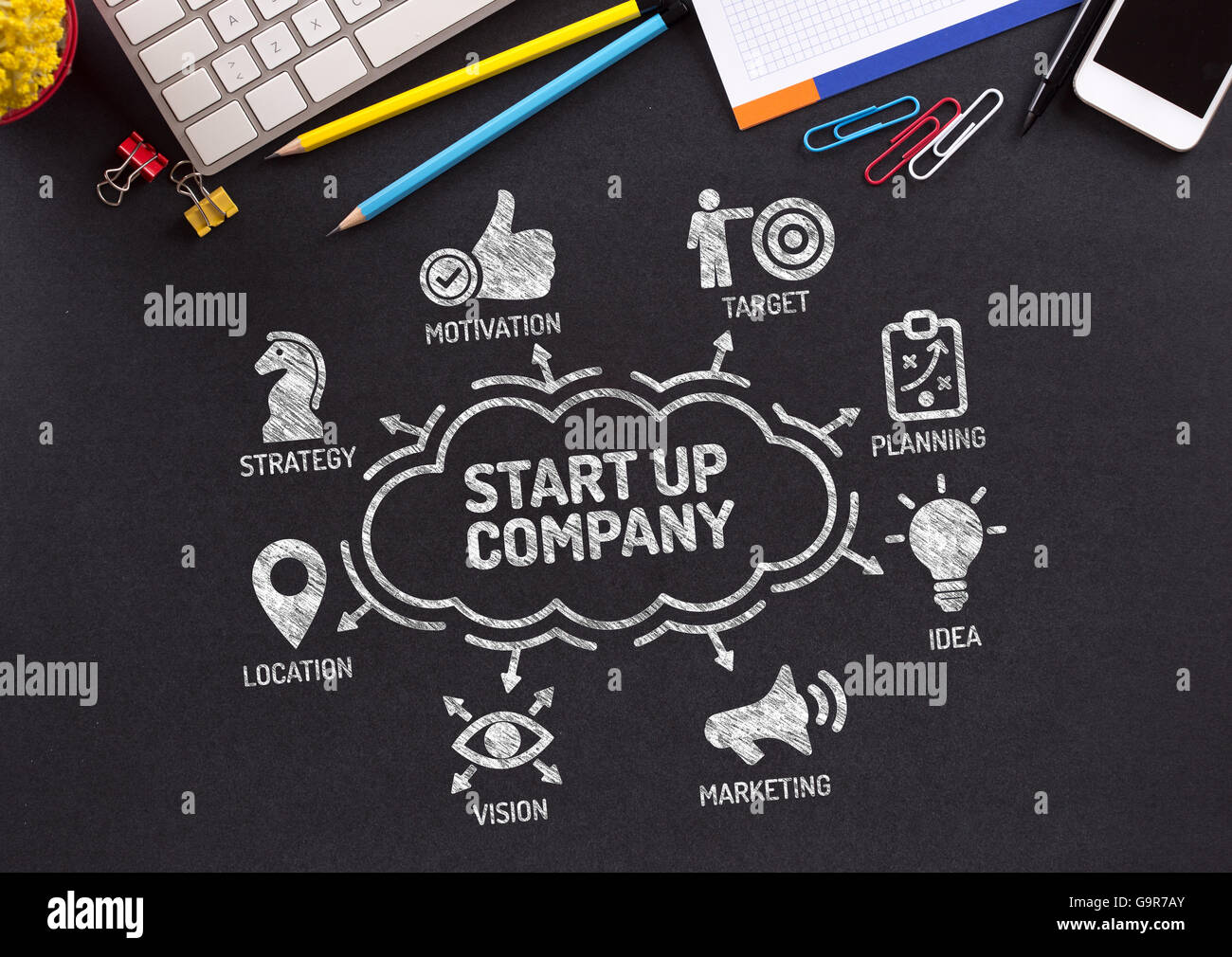 Start up Company Chart with keywords and icons on blackboard Stock ...