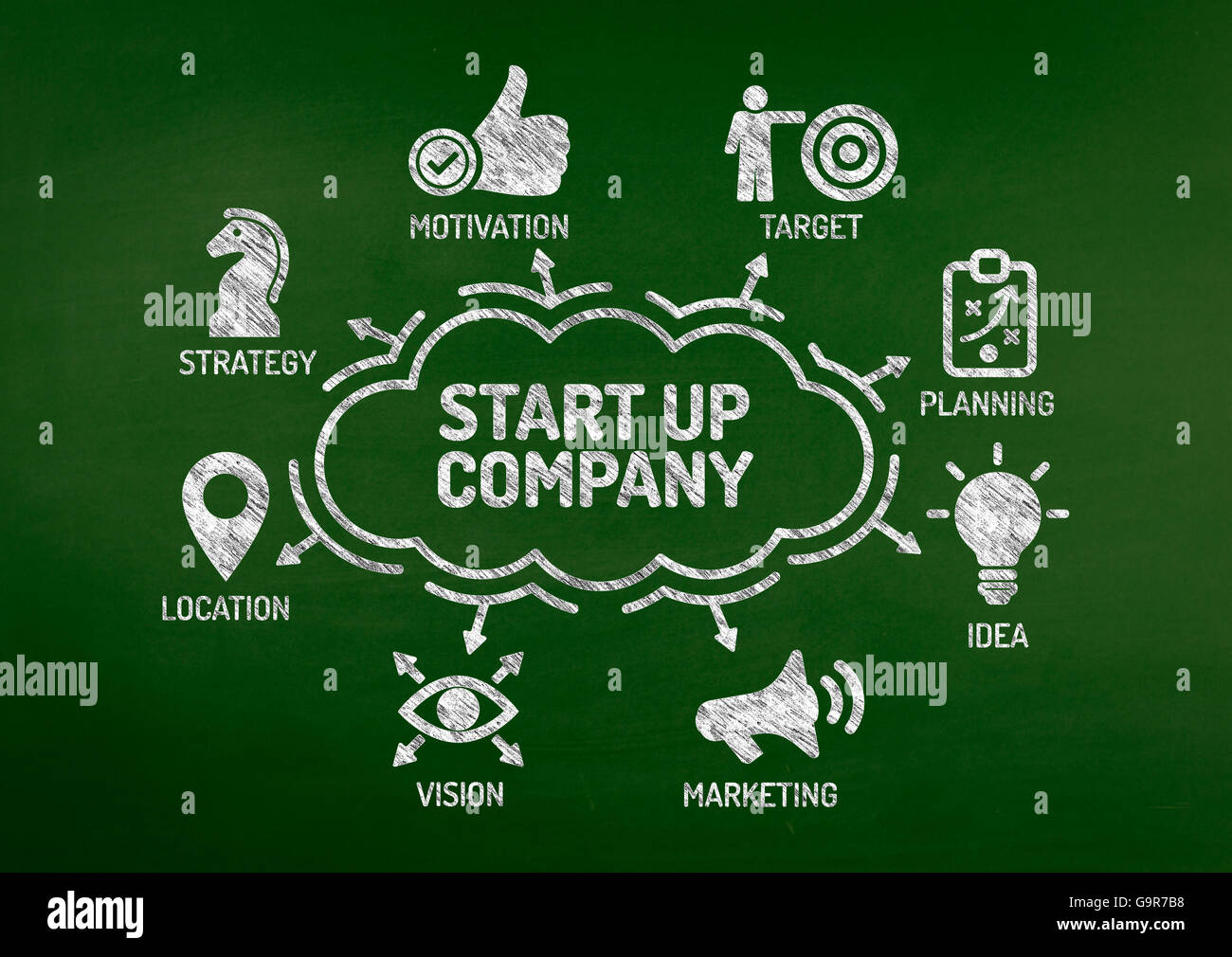 Start chart hi-res stock photography and images - Alamy