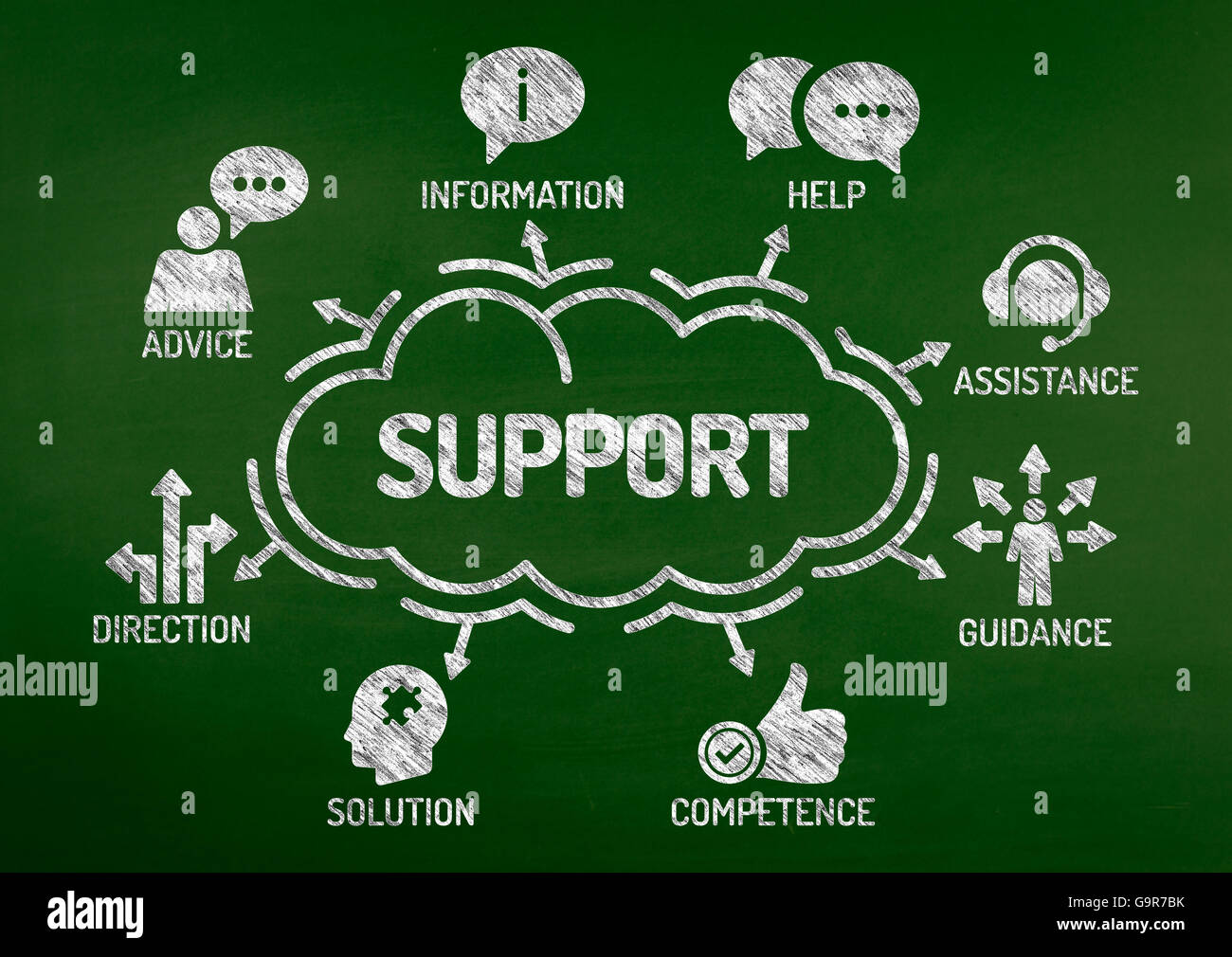 Support Chart with keywords and icons on blackboard Stock Photo - Alamy