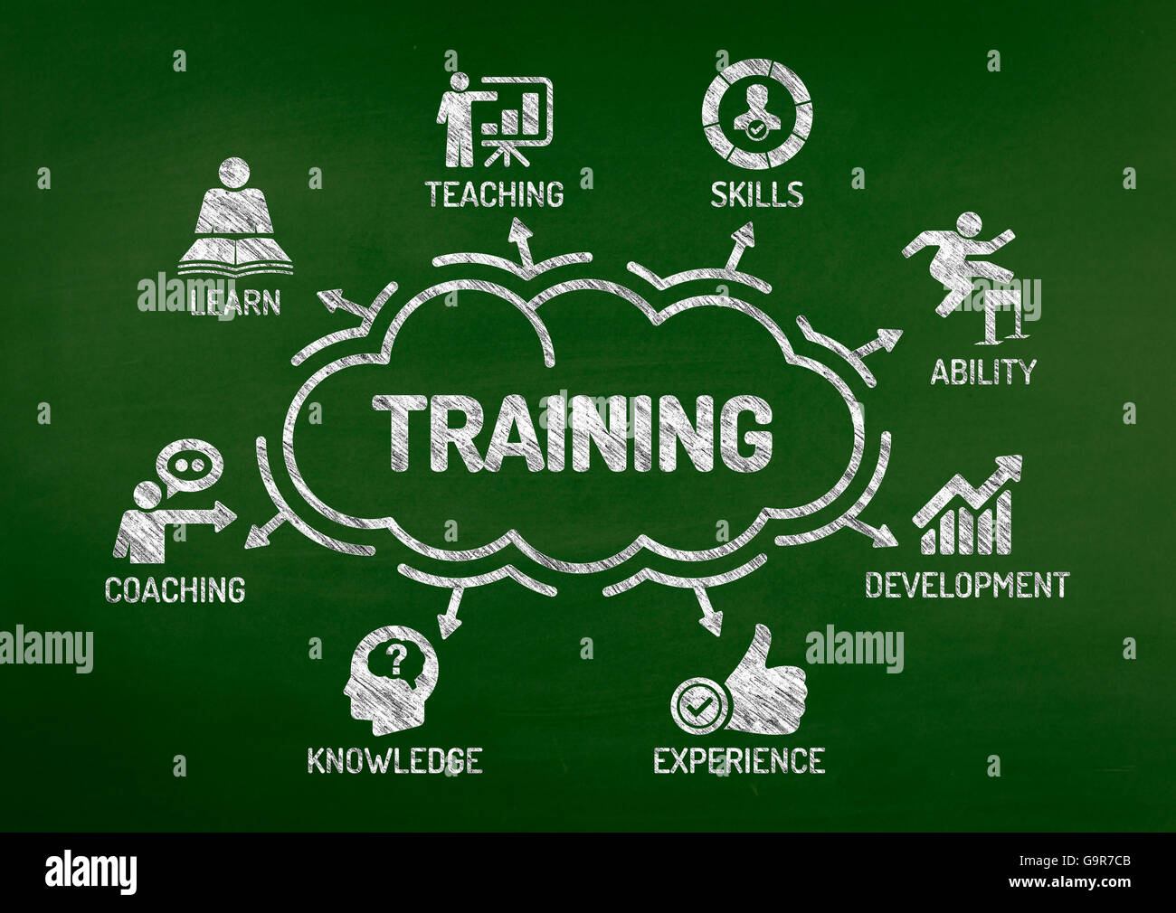 Training Chart with keywords and icons on blackboard Stock Photo - Alamy