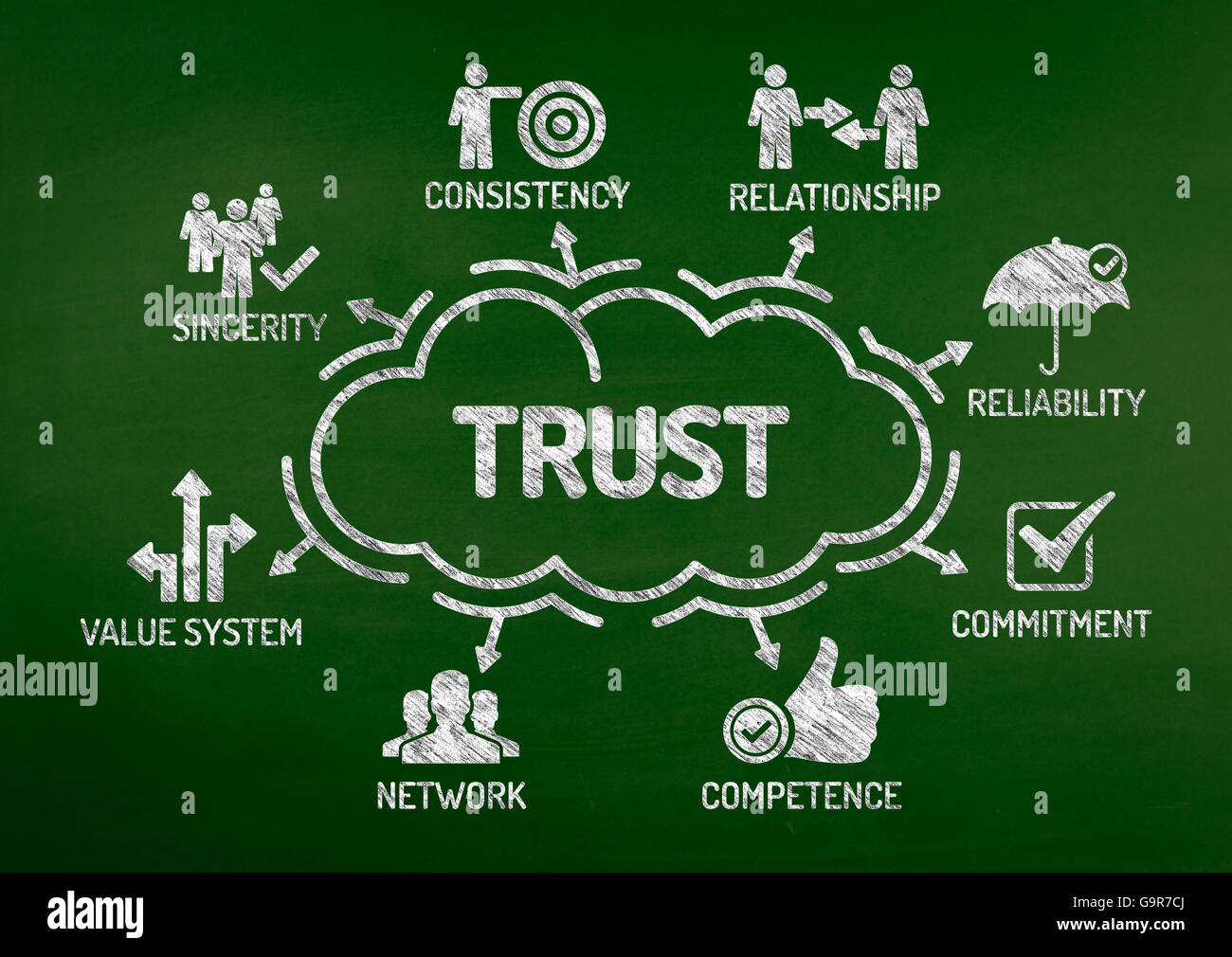 Trust Chart with keywords and icons on blackboard Stock Photo - Alamy
