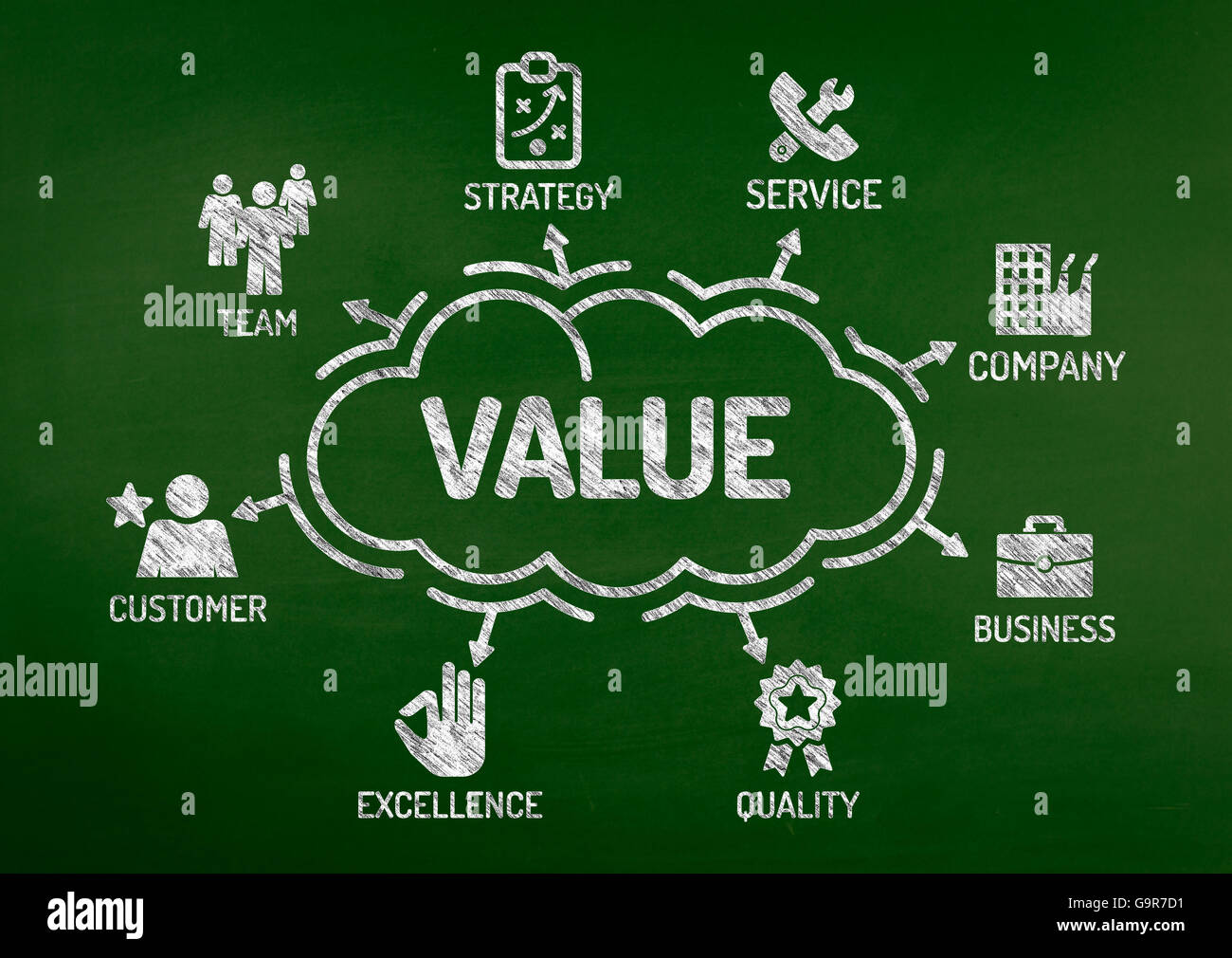 Value chart hi-res stock photography and images - Alamy
