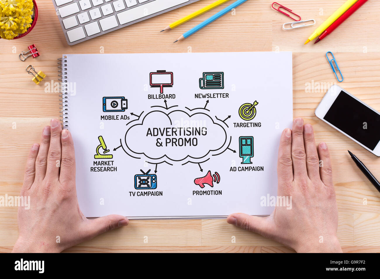 Advertising and Promo chart with keywords and sketch icons Stock Photo ...
