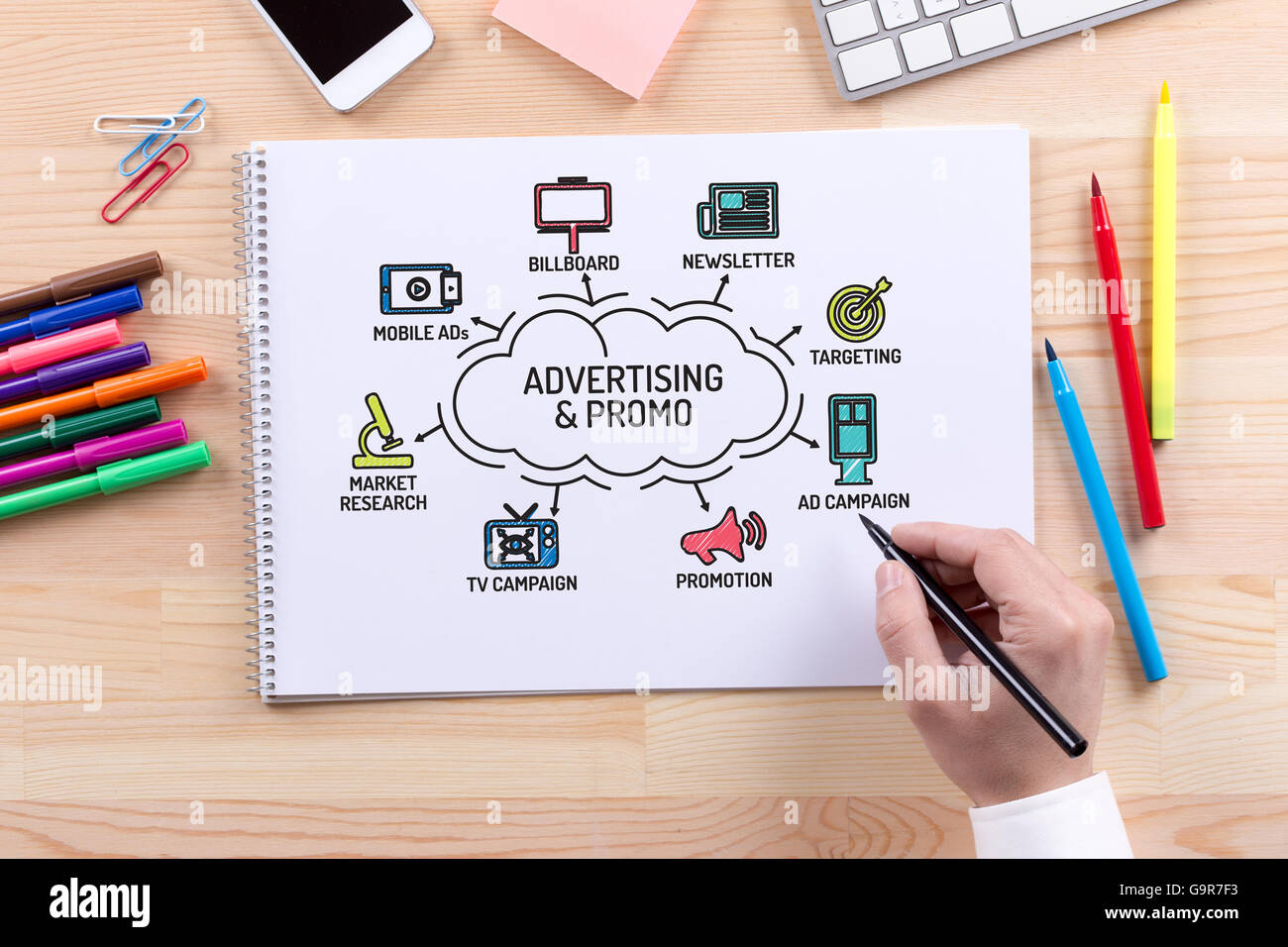 Advertising and Promo chart with keywords and sketch icons Stock Photo ...
