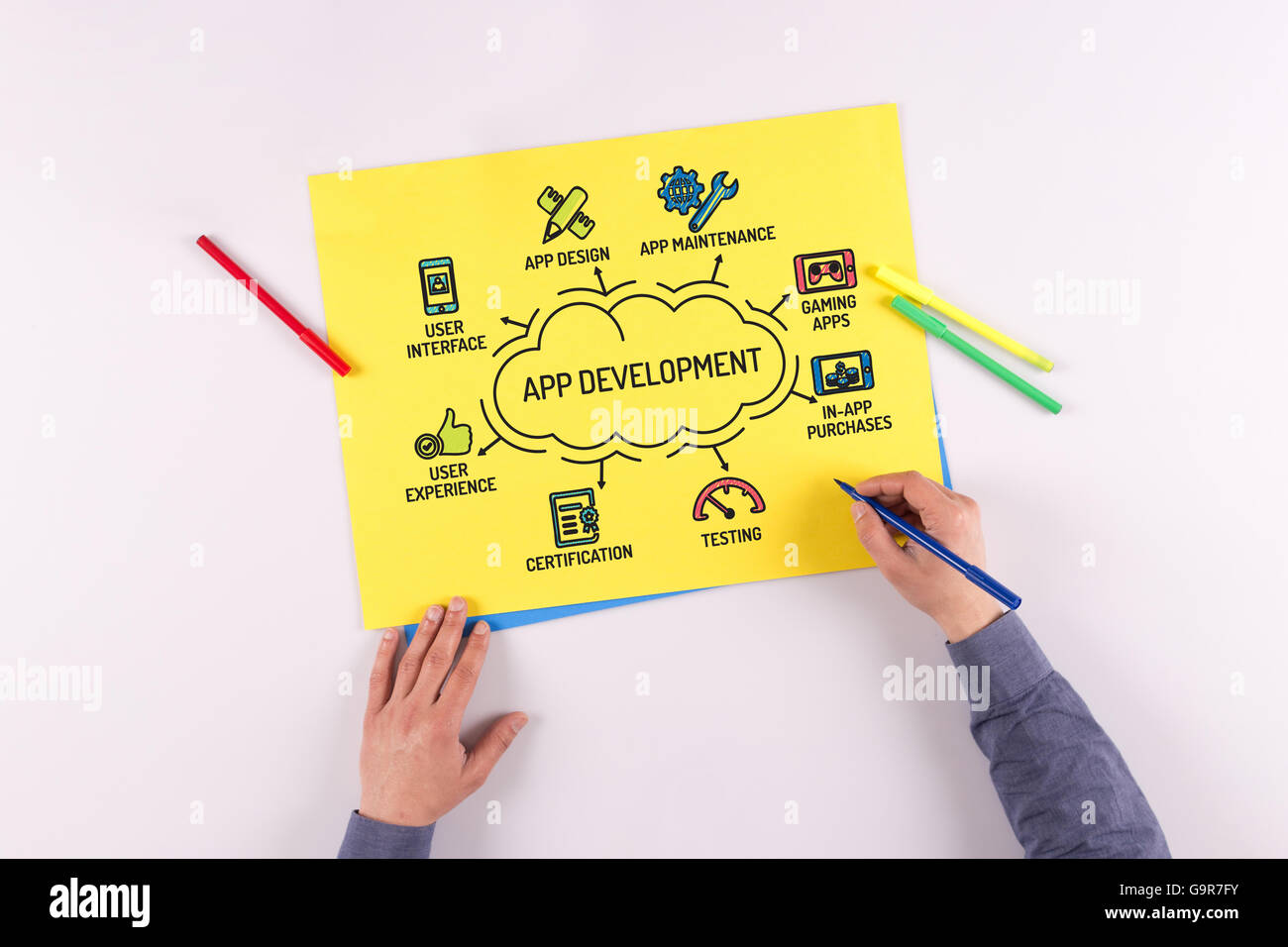 App Development chart with keywords and sketch icons Stock Photo - Alamy