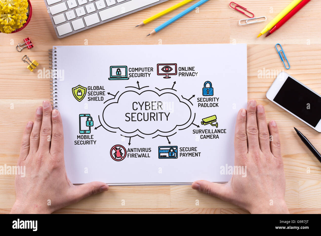 Cyber Security chart with keywords and sketch icons Stock Photo - Alamy Cyber Security chart with keywords and sketch icons Stock Photo - Alamy