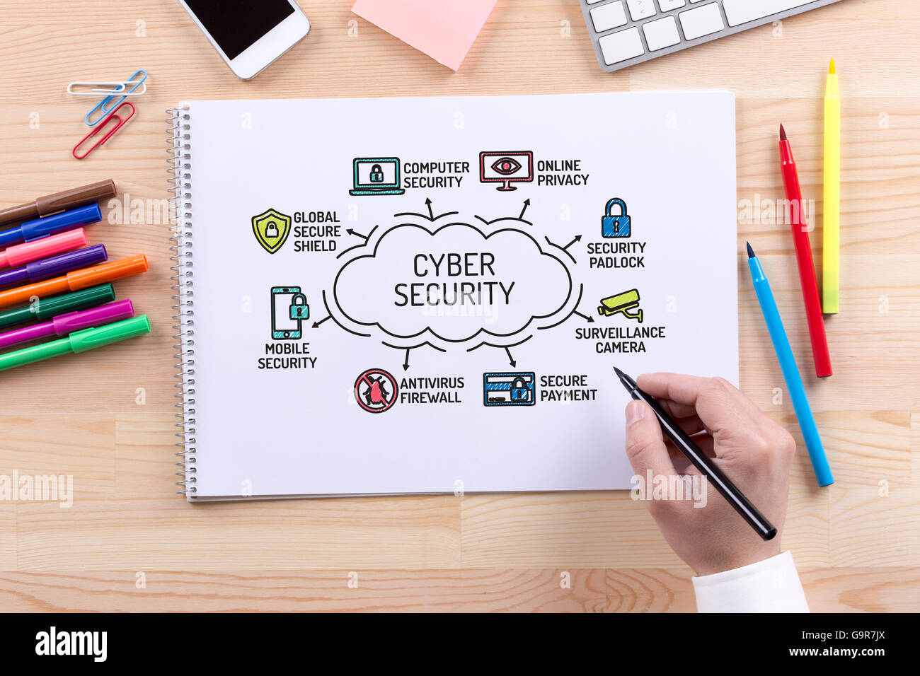 Cyber Security chart with keywords and sketch icons Stock Photo - Alamy Cyber Security chart with keywords and sketch icons Stock Photo - Alamy