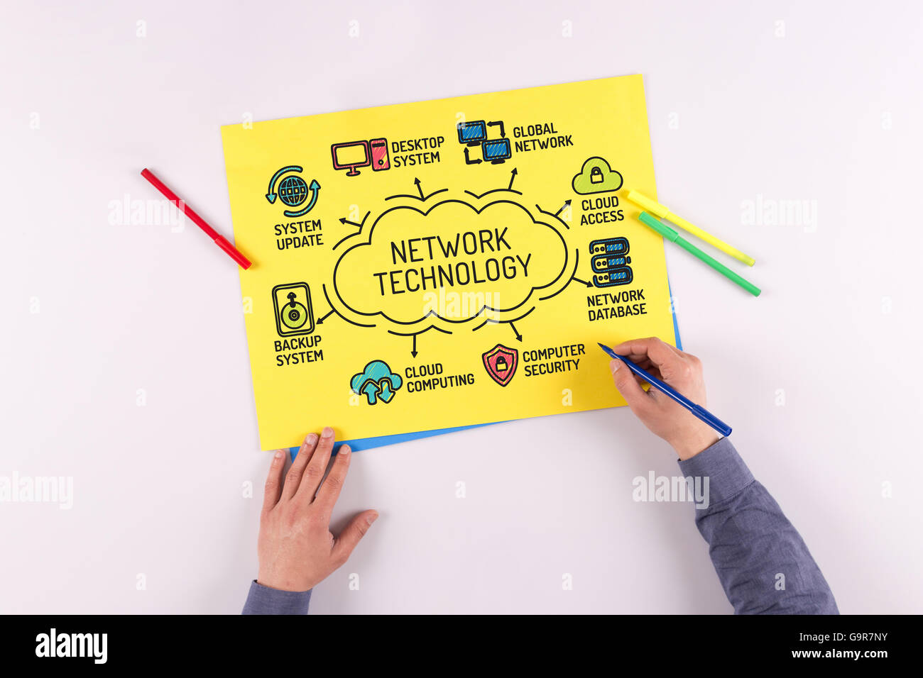 Network Technology chart with keywords and sketch icons Stock Photo - Alamy